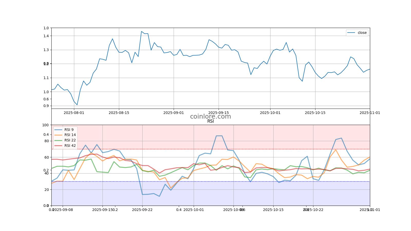 Keep4r RSI indicator