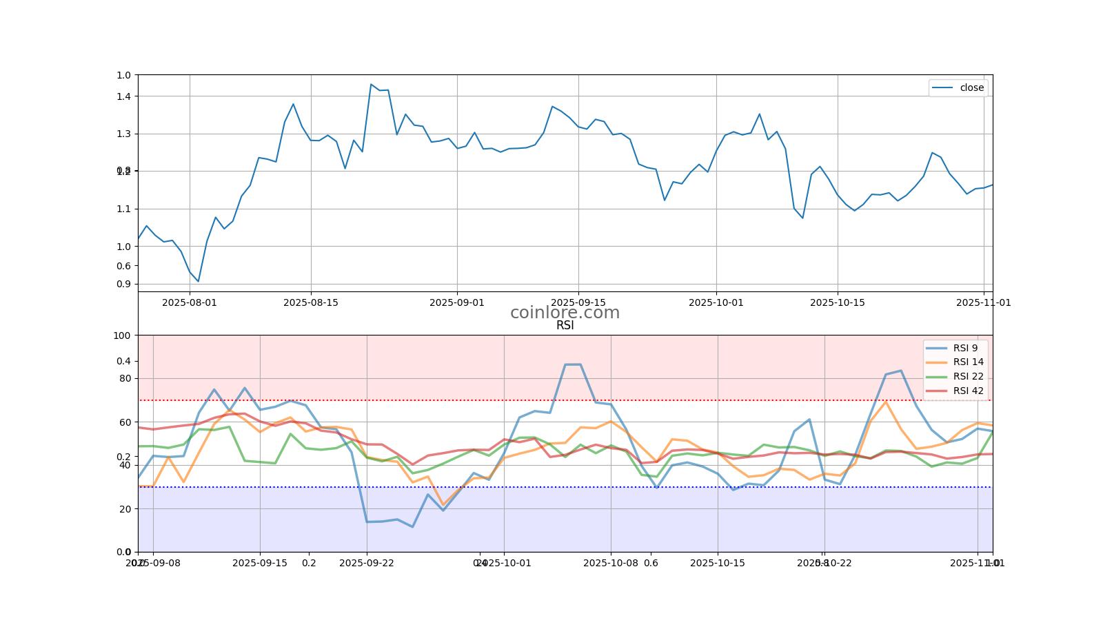 Keep4r RSI indicator