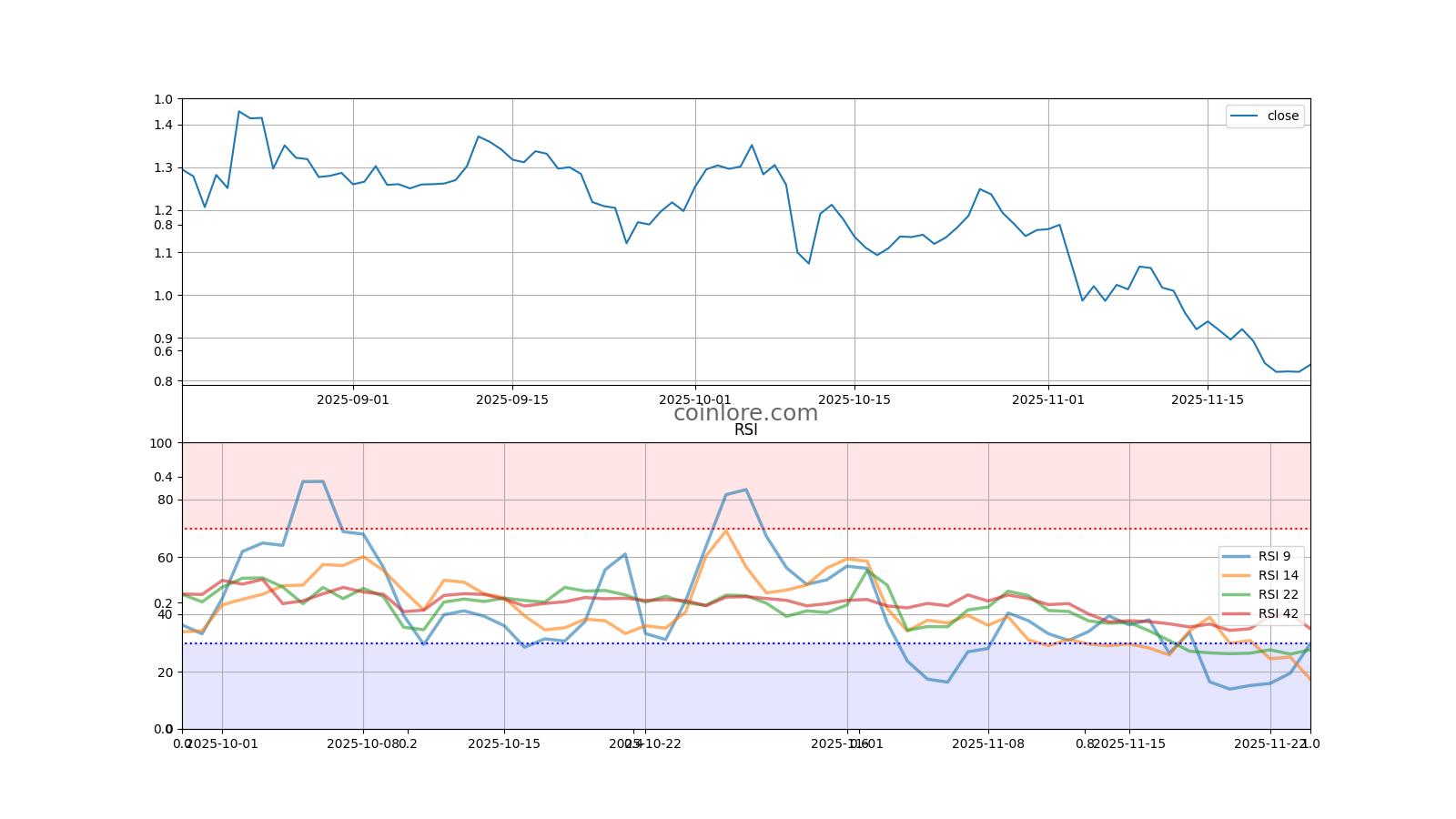 Keep4r RSI indicator