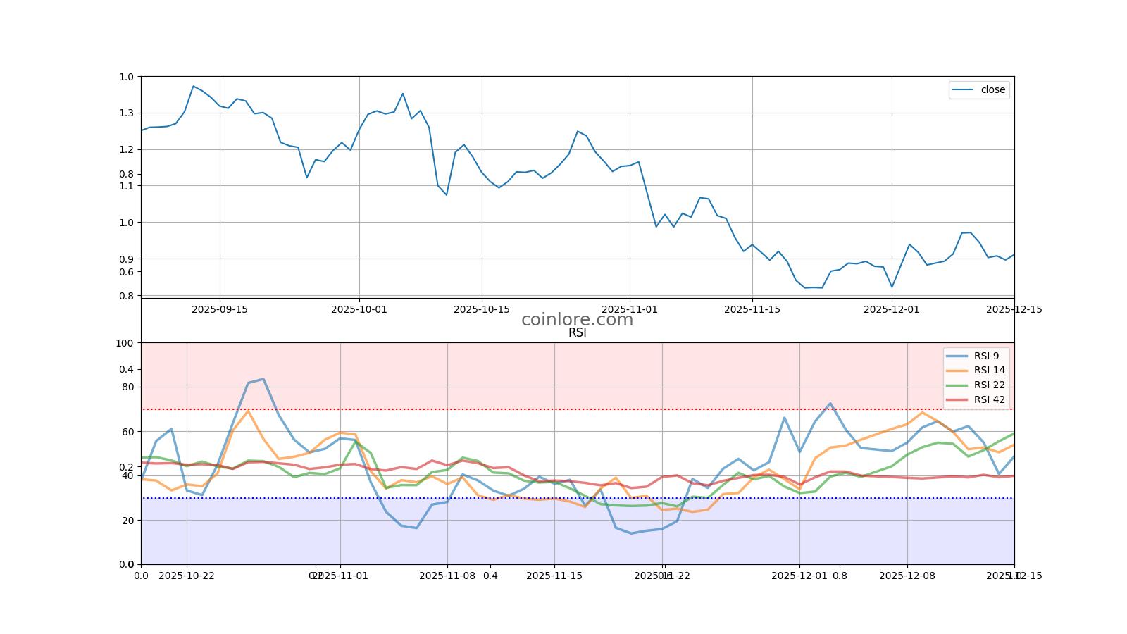 Keep4r RSI indicator