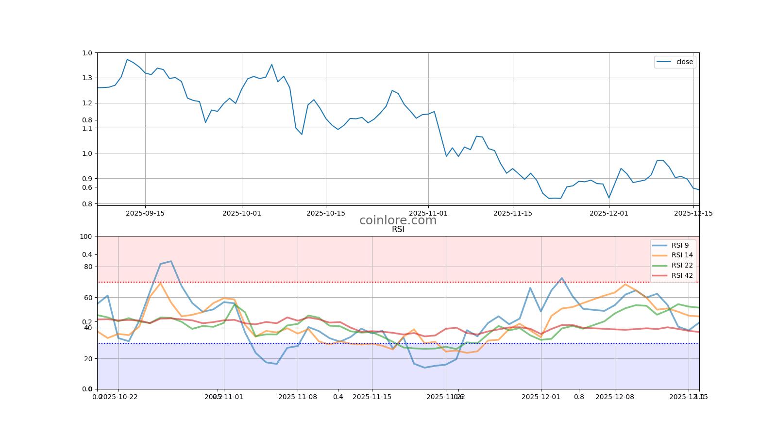 Keep4r RSI indicator