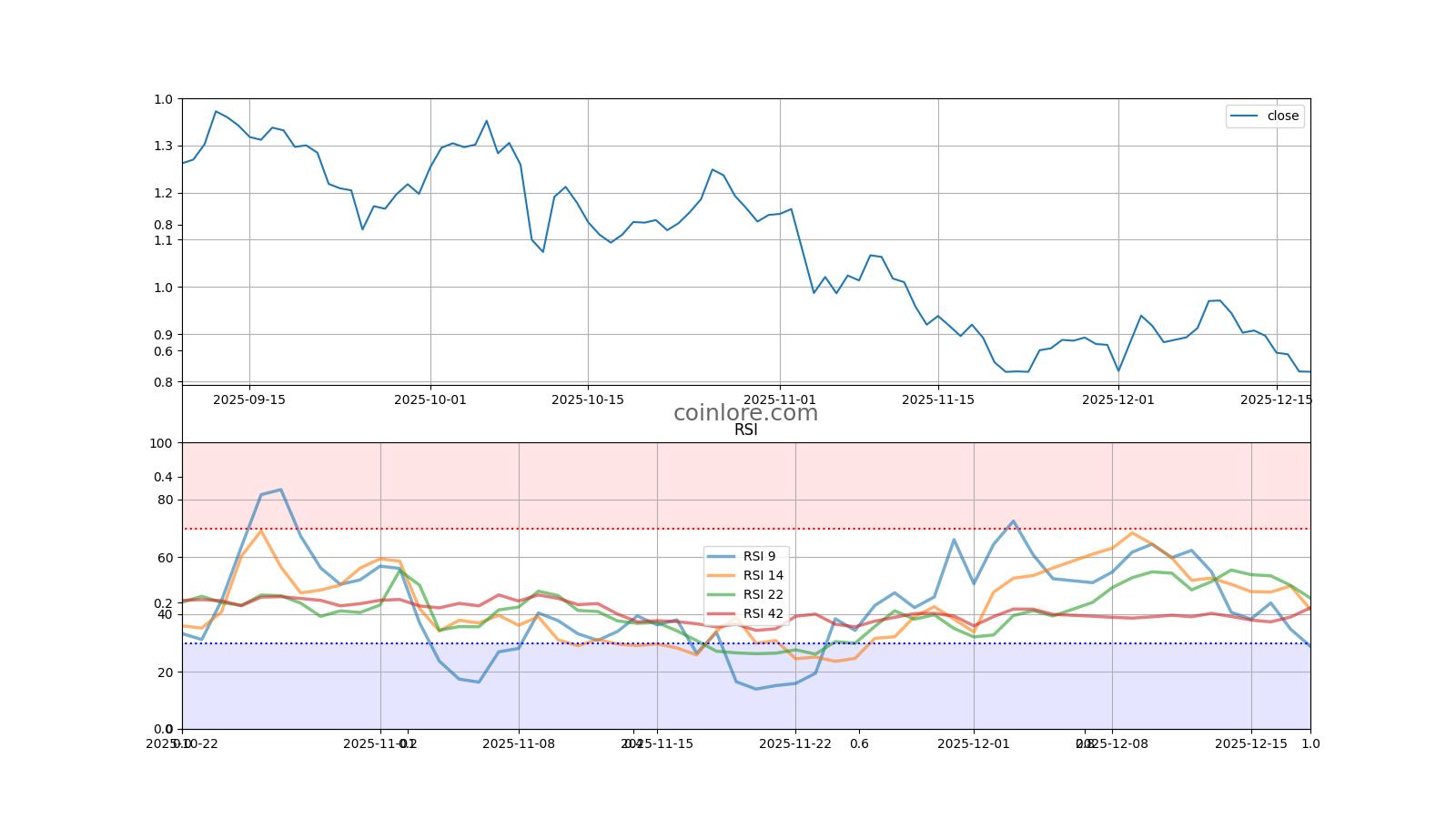 Keep4r RSI indicator