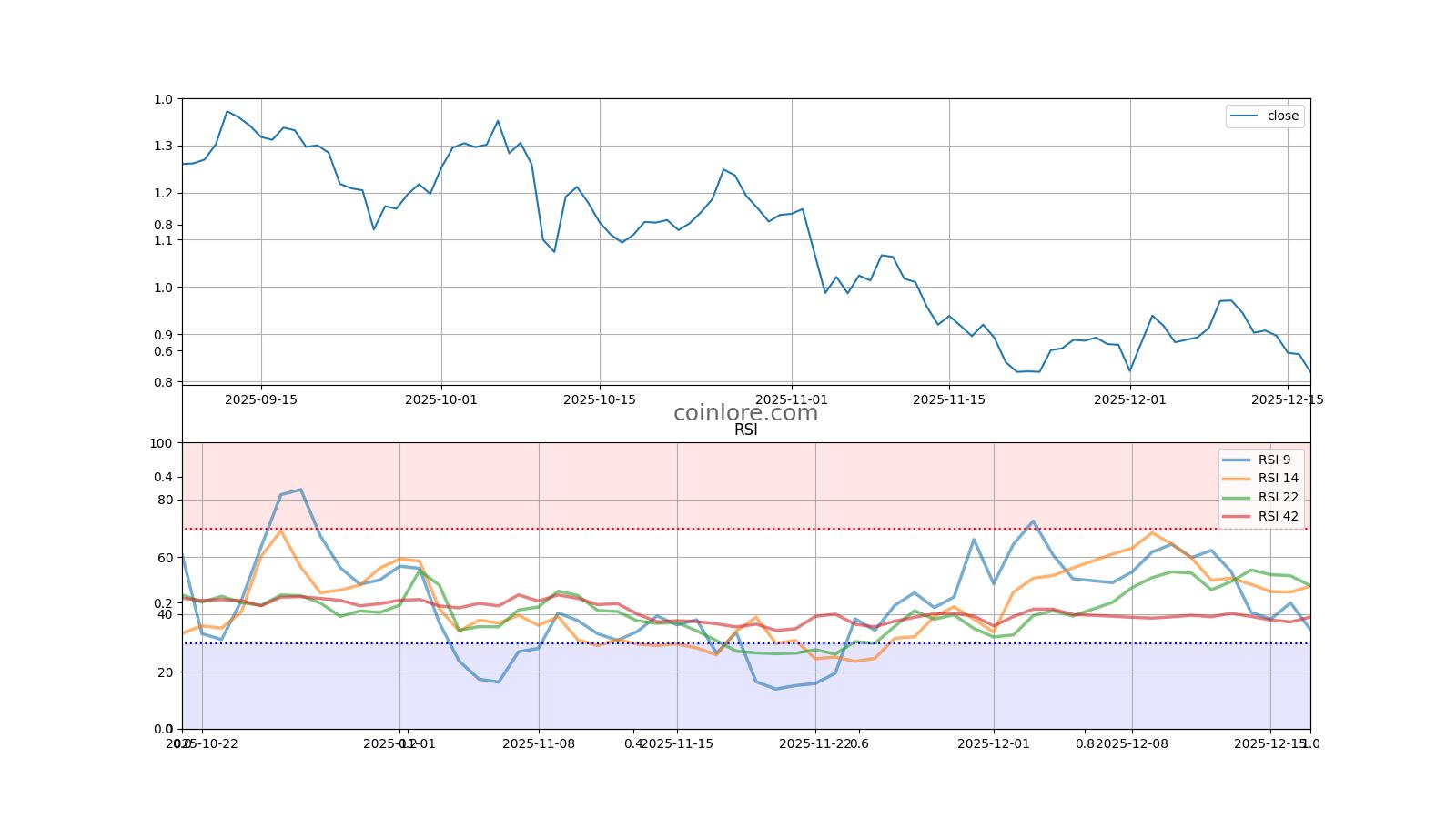 Keep4r RSI indicator