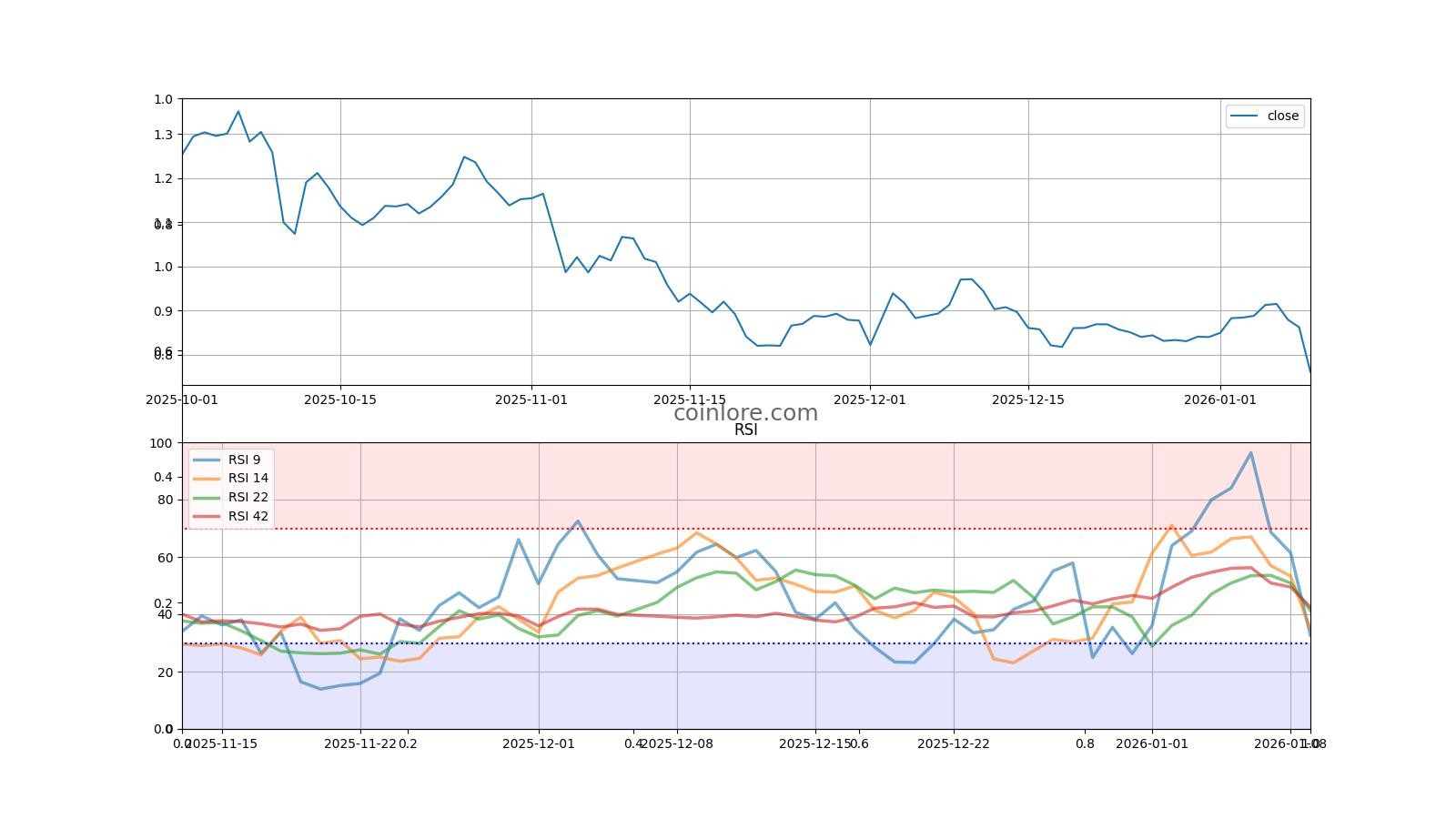 Keep4r RSI indicator