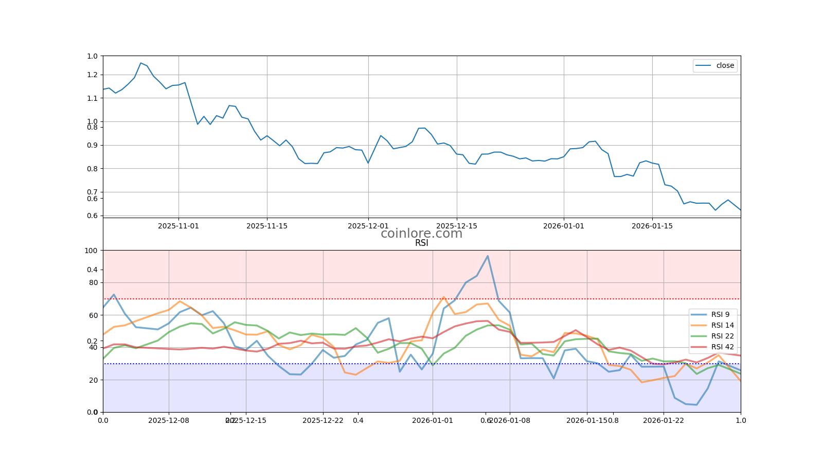 Keep4r RSI indicator