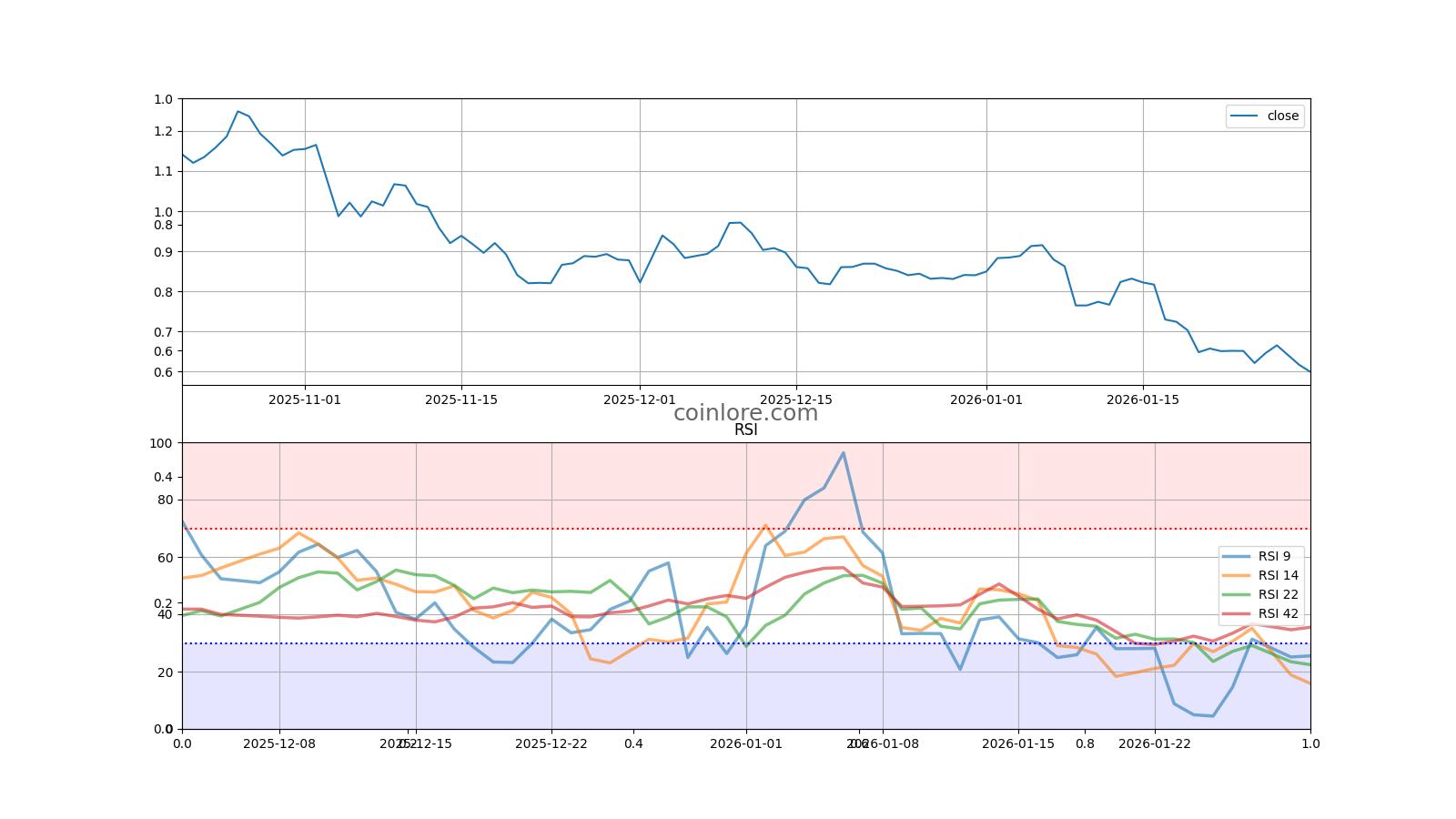 Keep4r RSI indicator