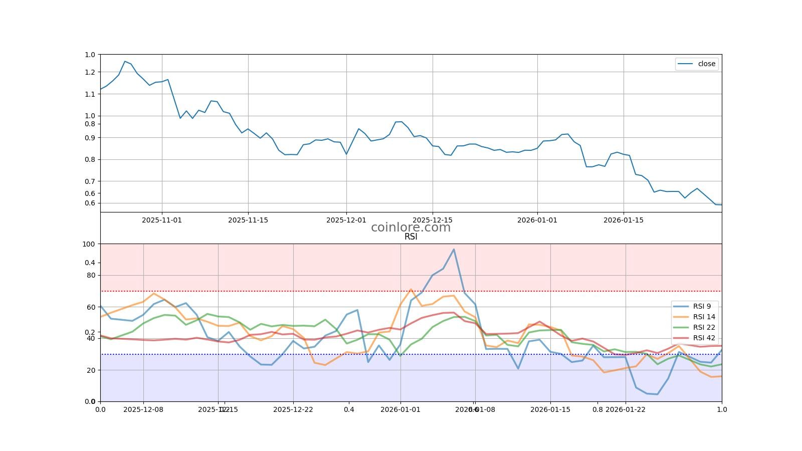 Keep4r RSI indicator