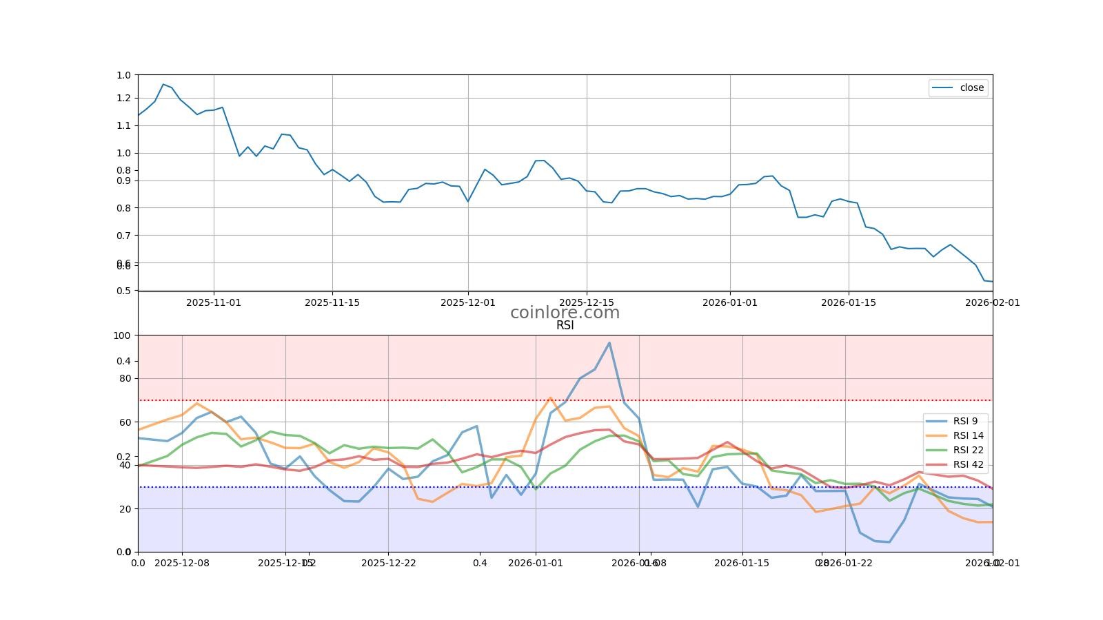 Keep4r RSI indicator