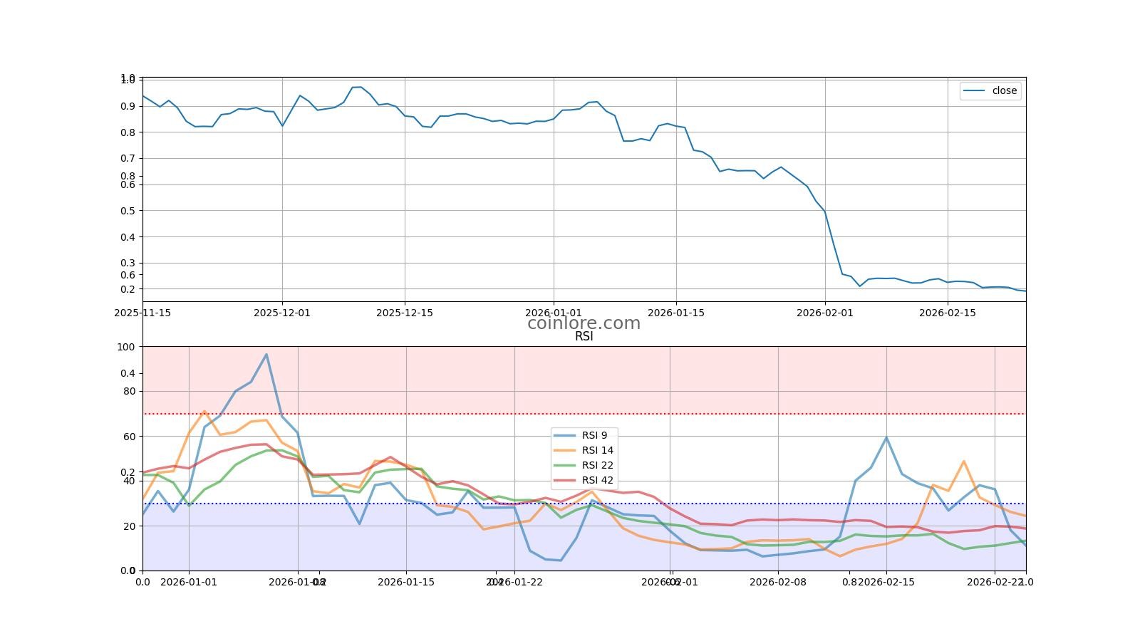 Keep4r RSI indicator