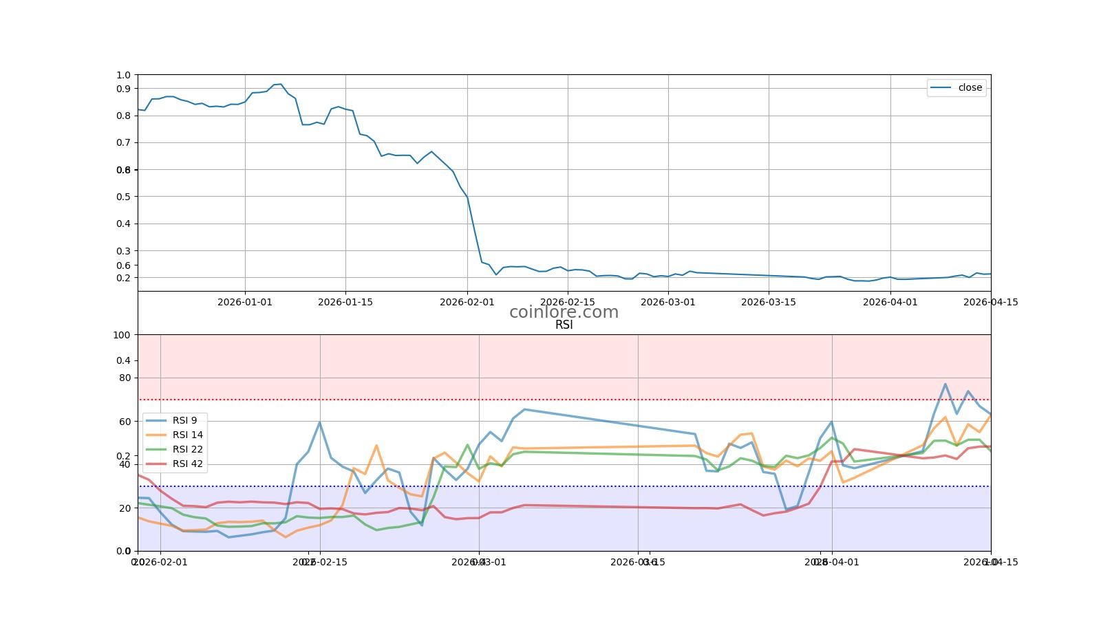 Keep4r RSI indicator