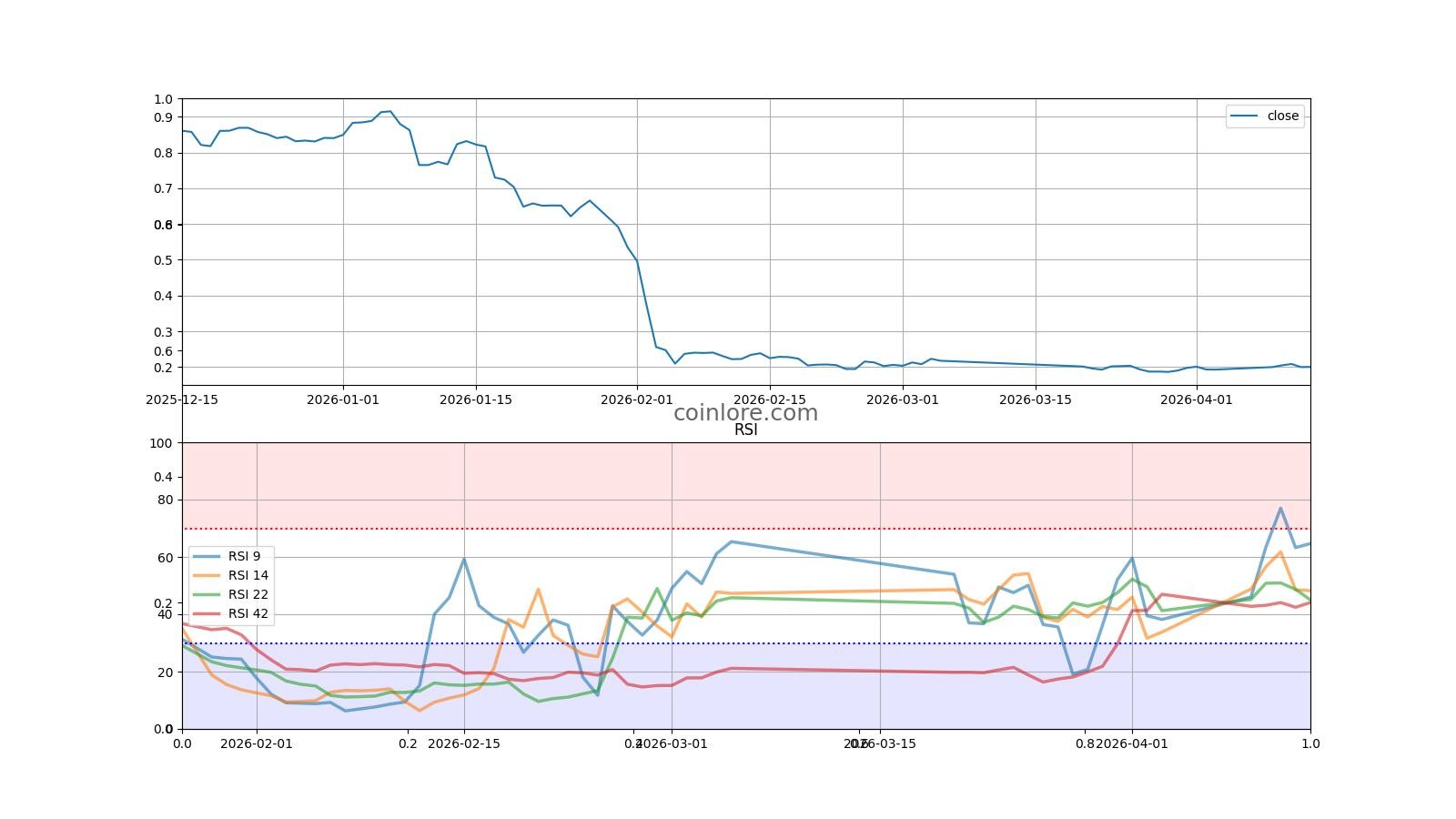 Keep4r RSI indicator