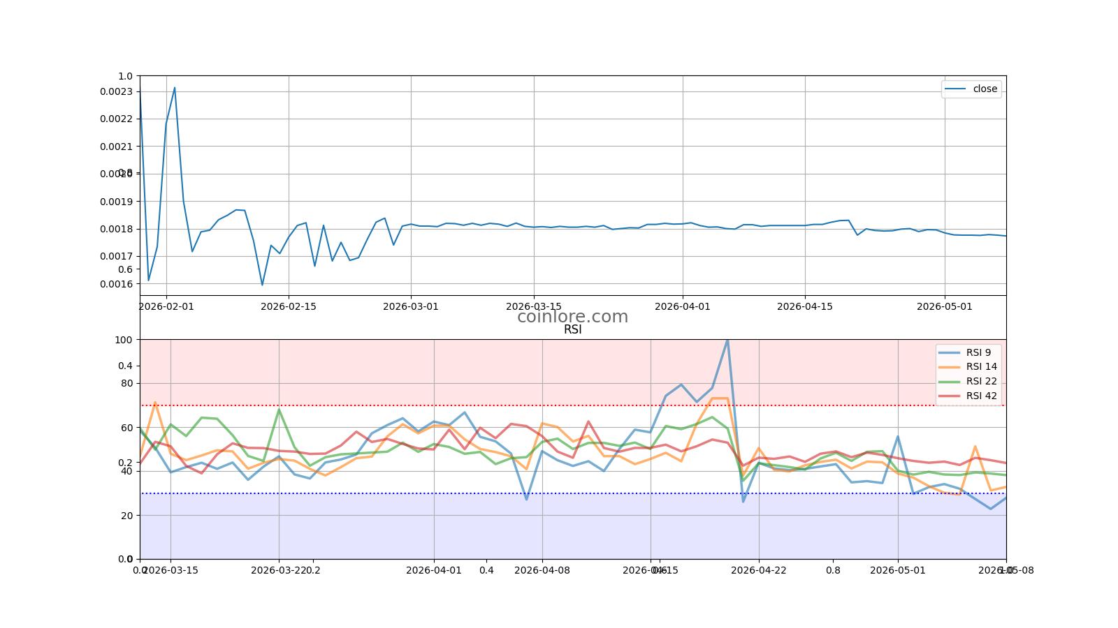 KEEPs Coin RSI indicator
