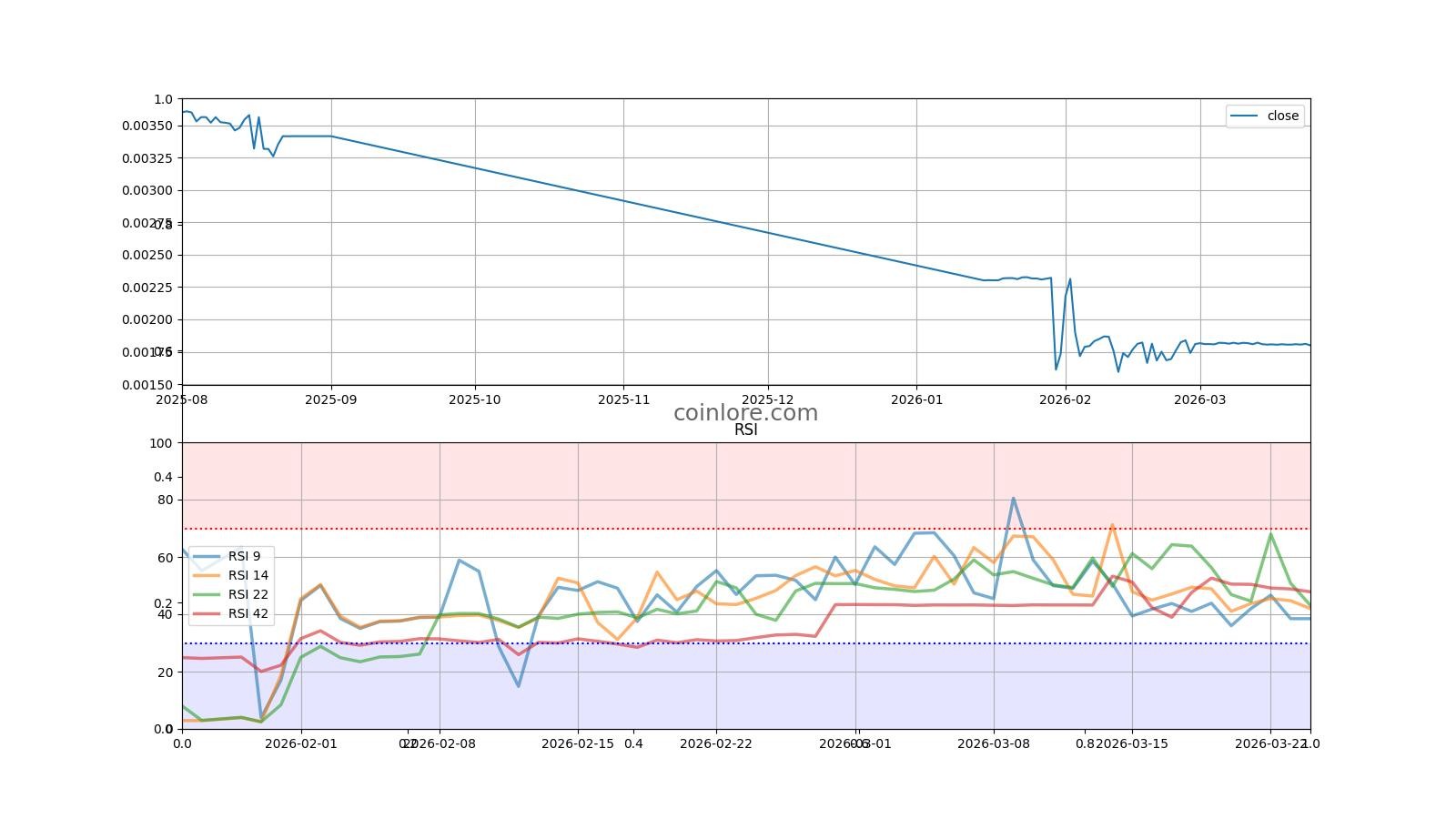 KEEPs Coin RSI indicator