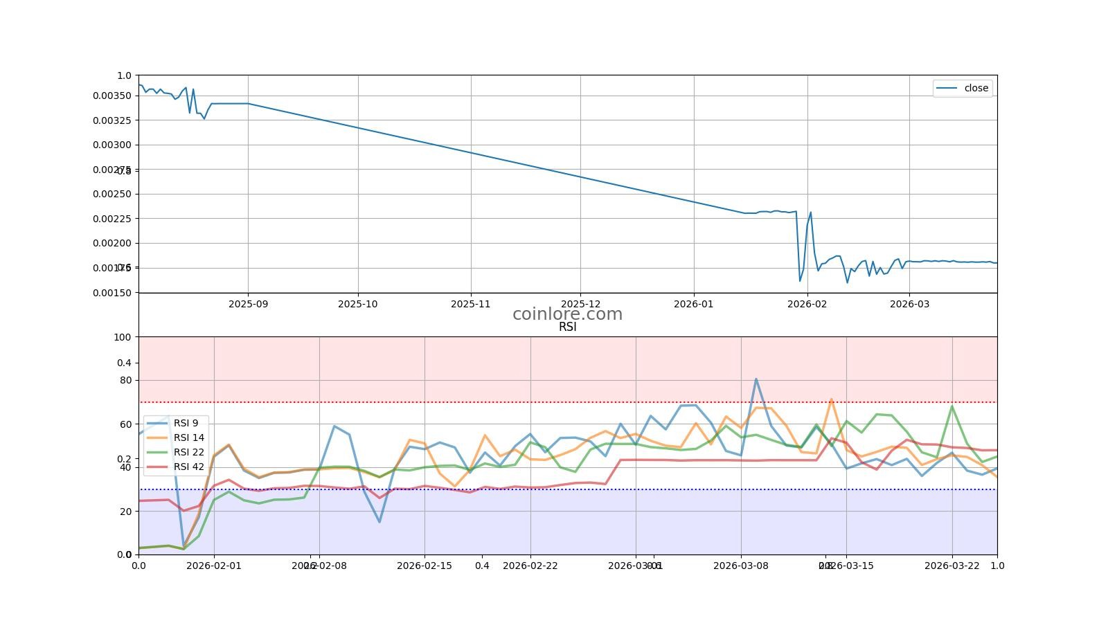 KEEPs Coin RSI indicator
