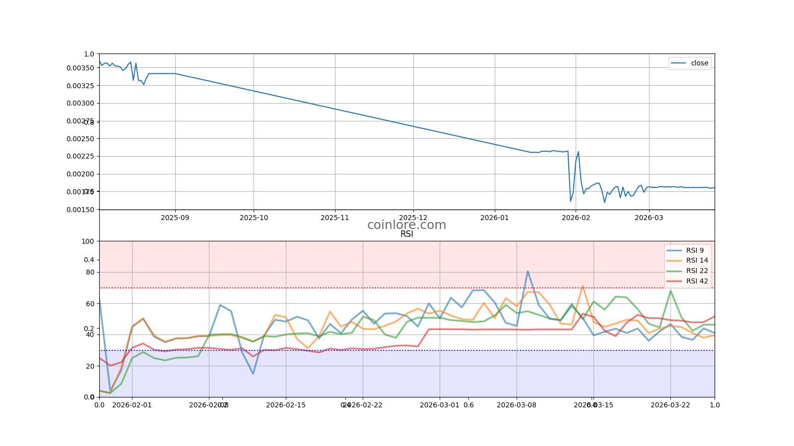 KEEPs Coin RSI indicator