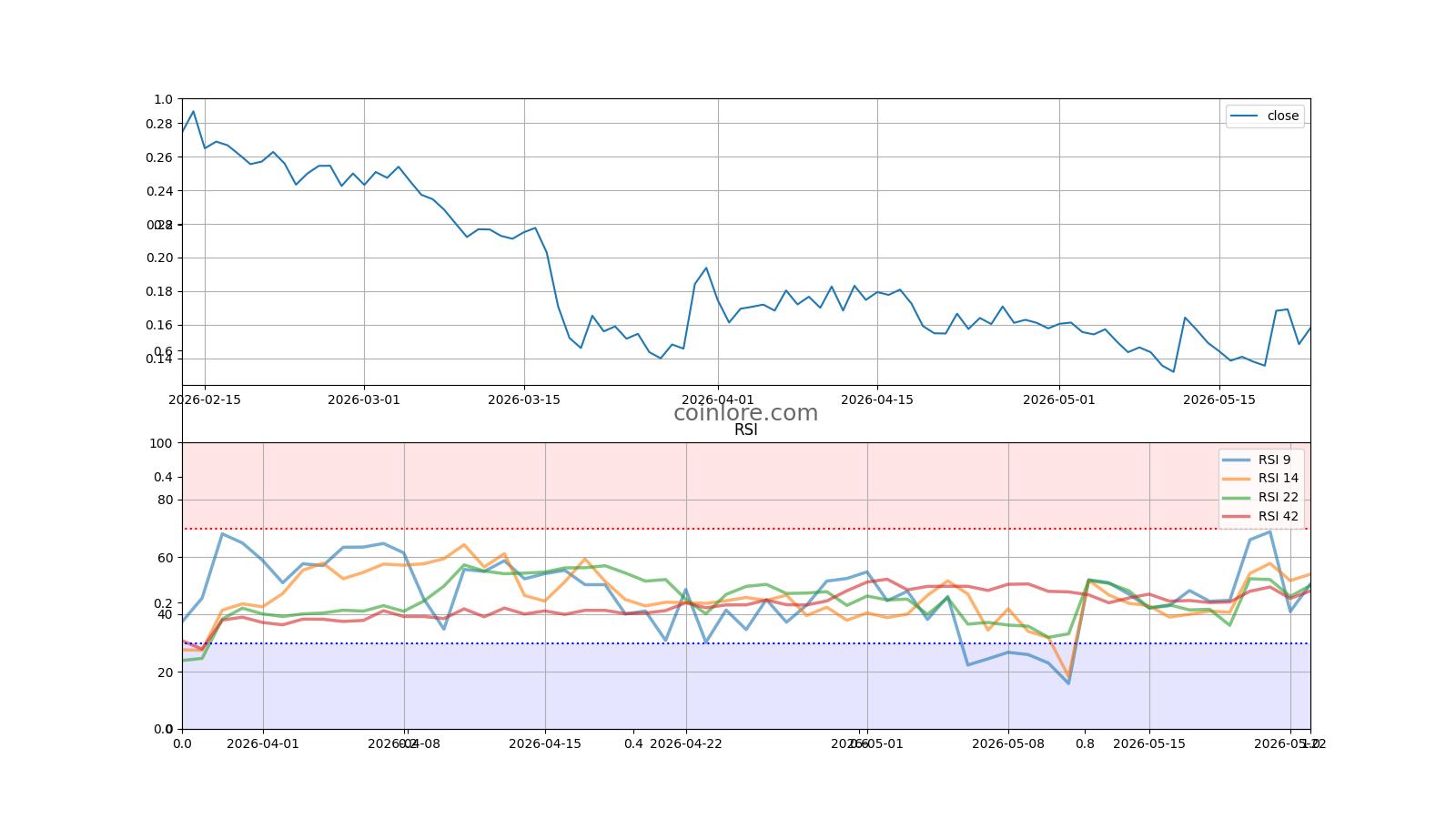Keeta RSI indicator