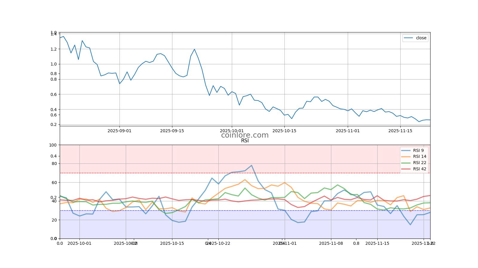 Keeta RSI indicator