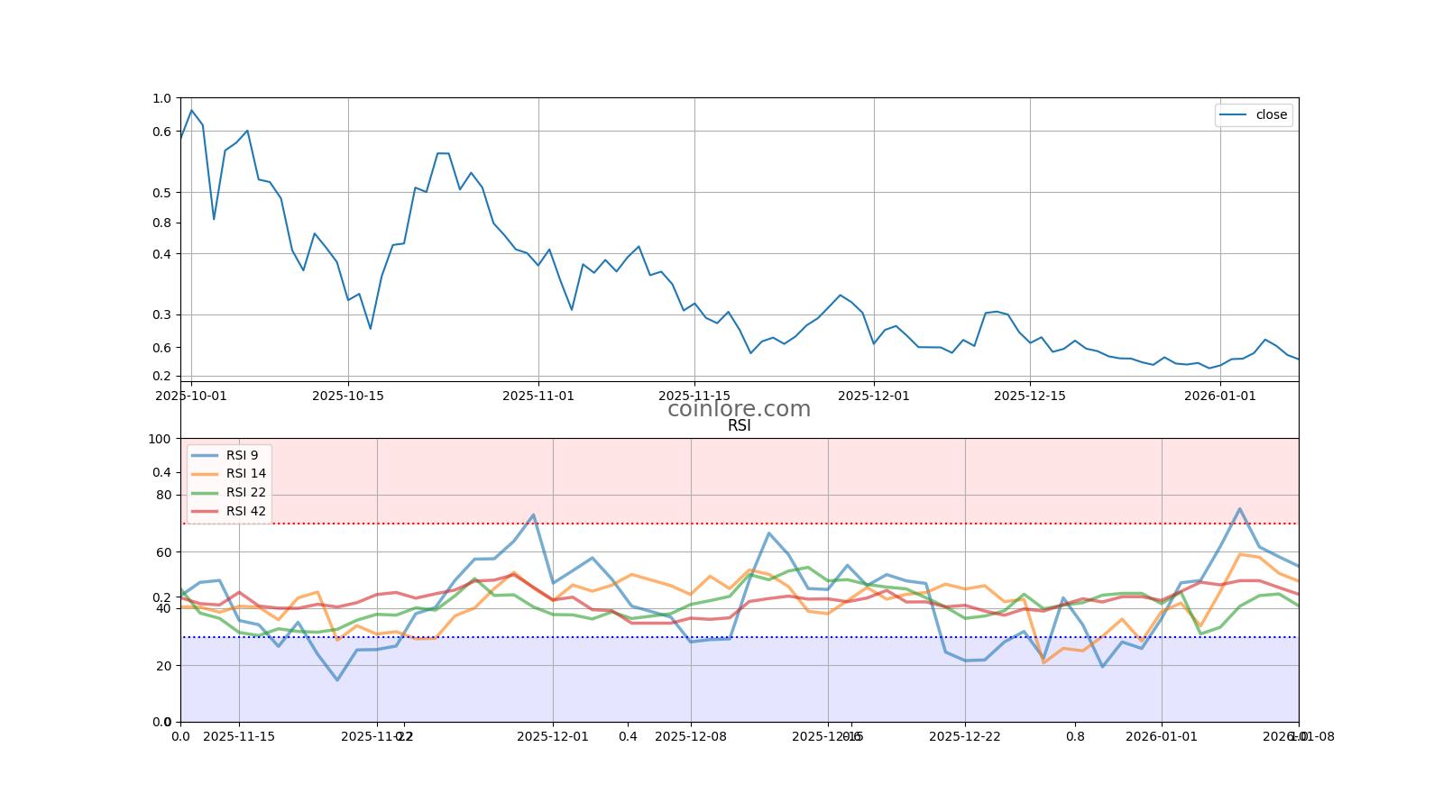 Keeta RSI indicator