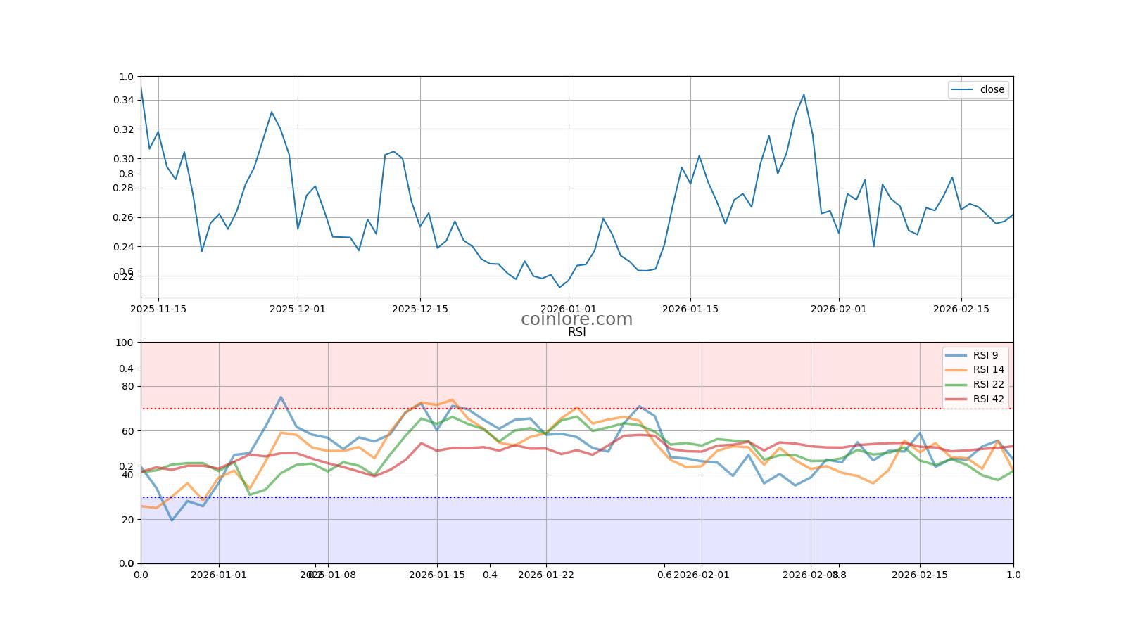 Keeta RSI indicator