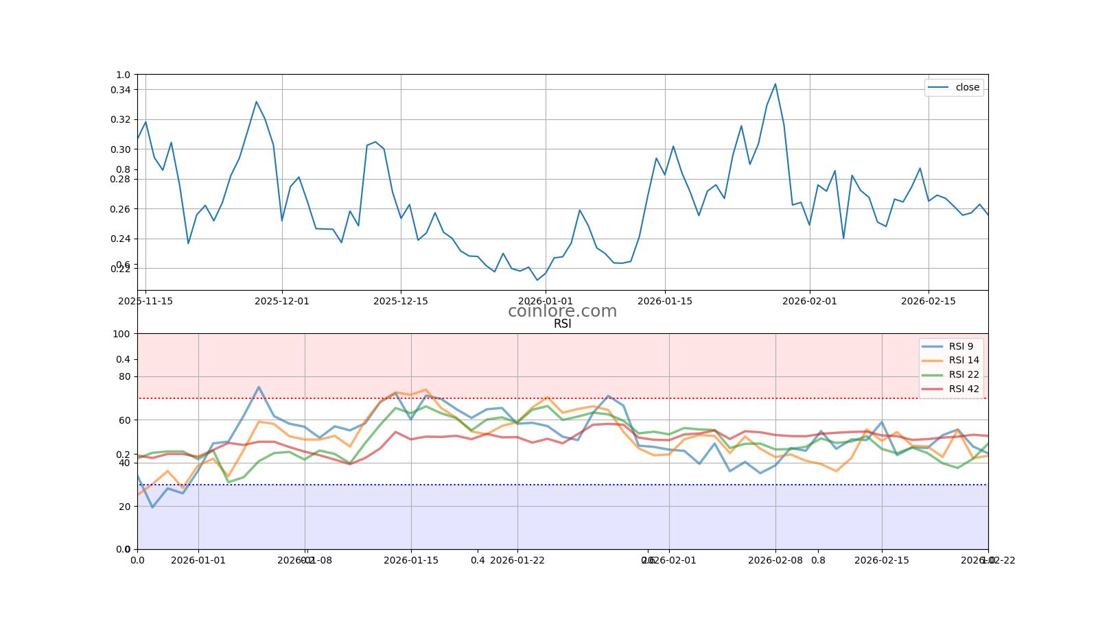 Keeta RSI indicator