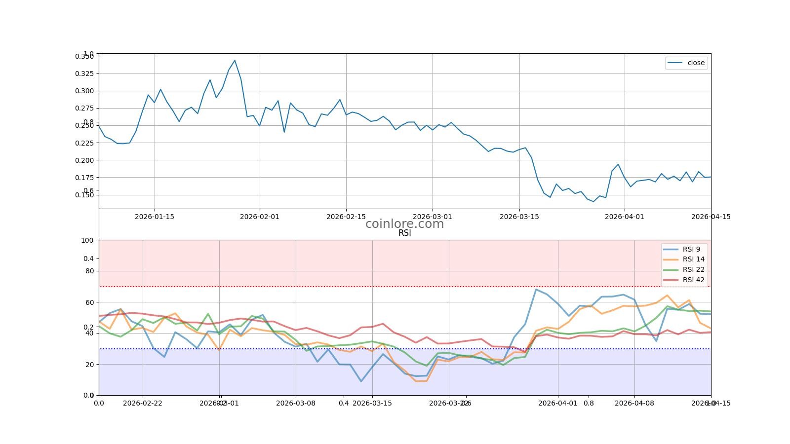 Keeta RSI indicator