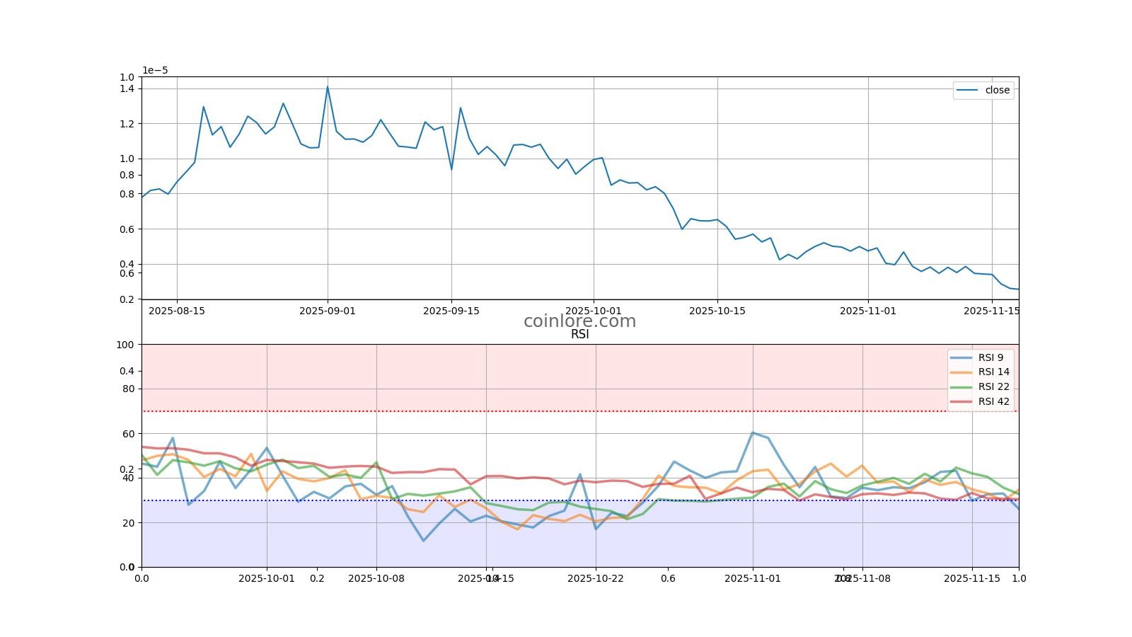 KEIRO RSI indicator