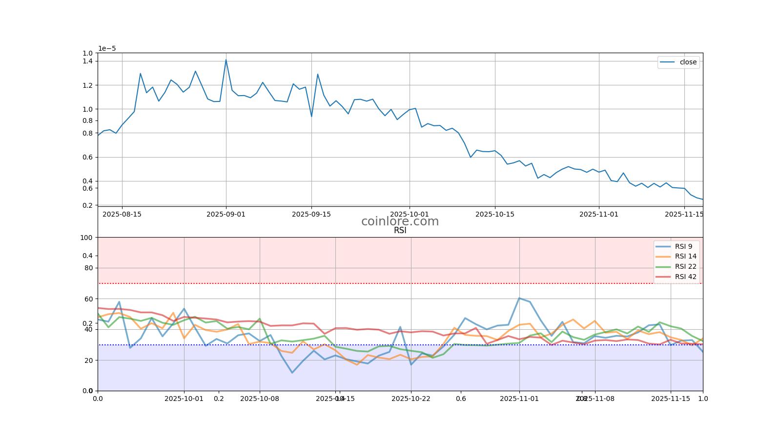KEIRO RSI indicator