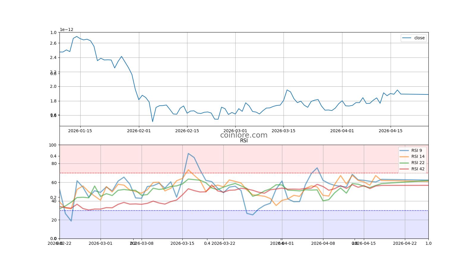 Keisuke Inu RSI indicator
