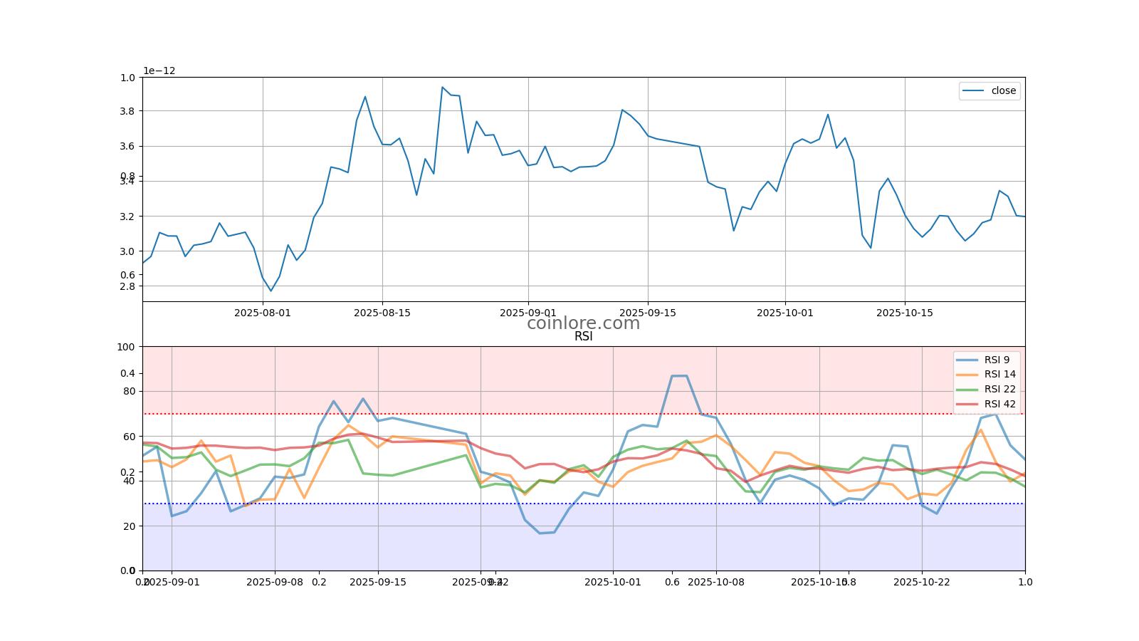 Keisuke Inu RSI indicator