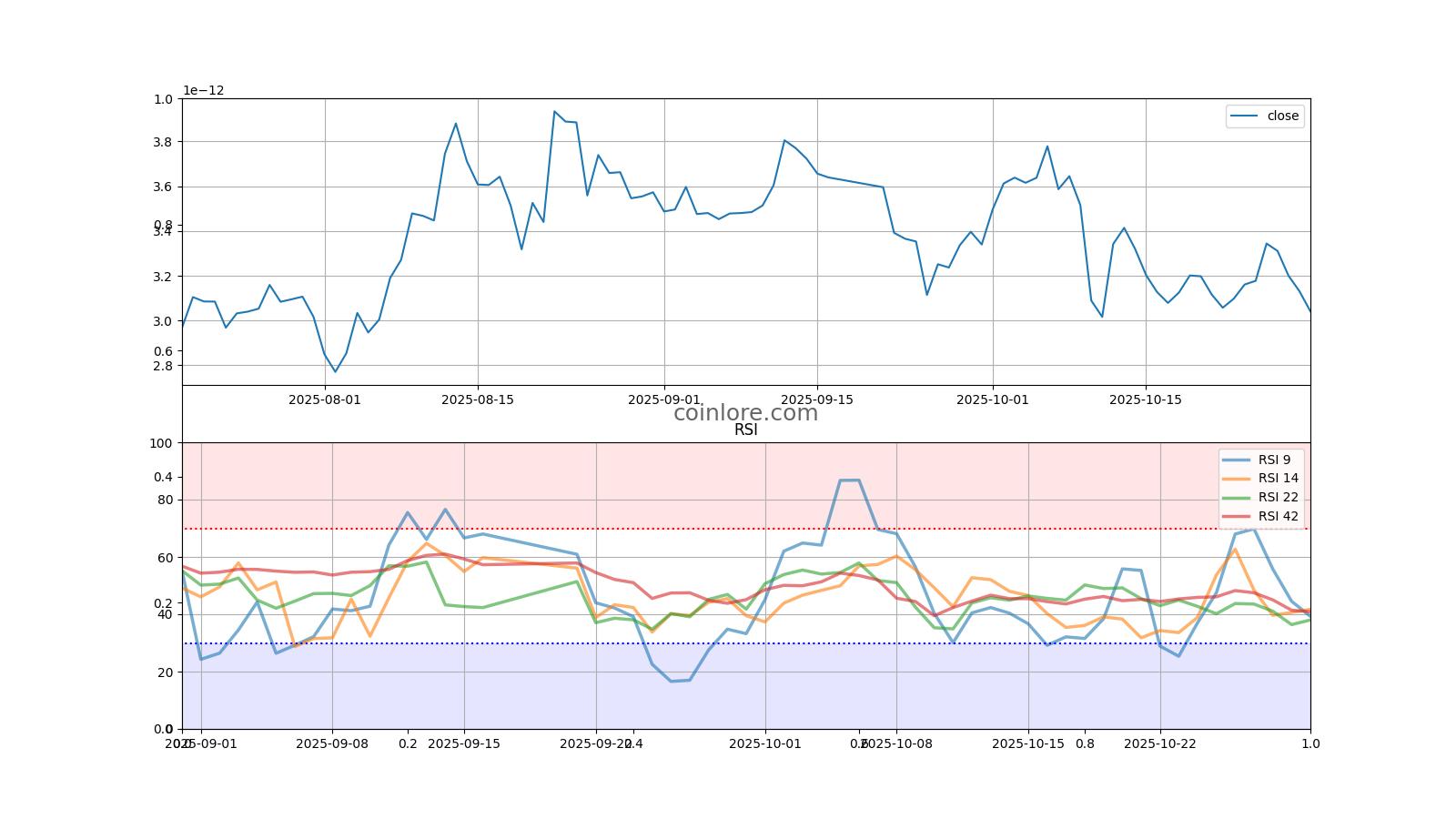Keisuke Inu RSI indicator