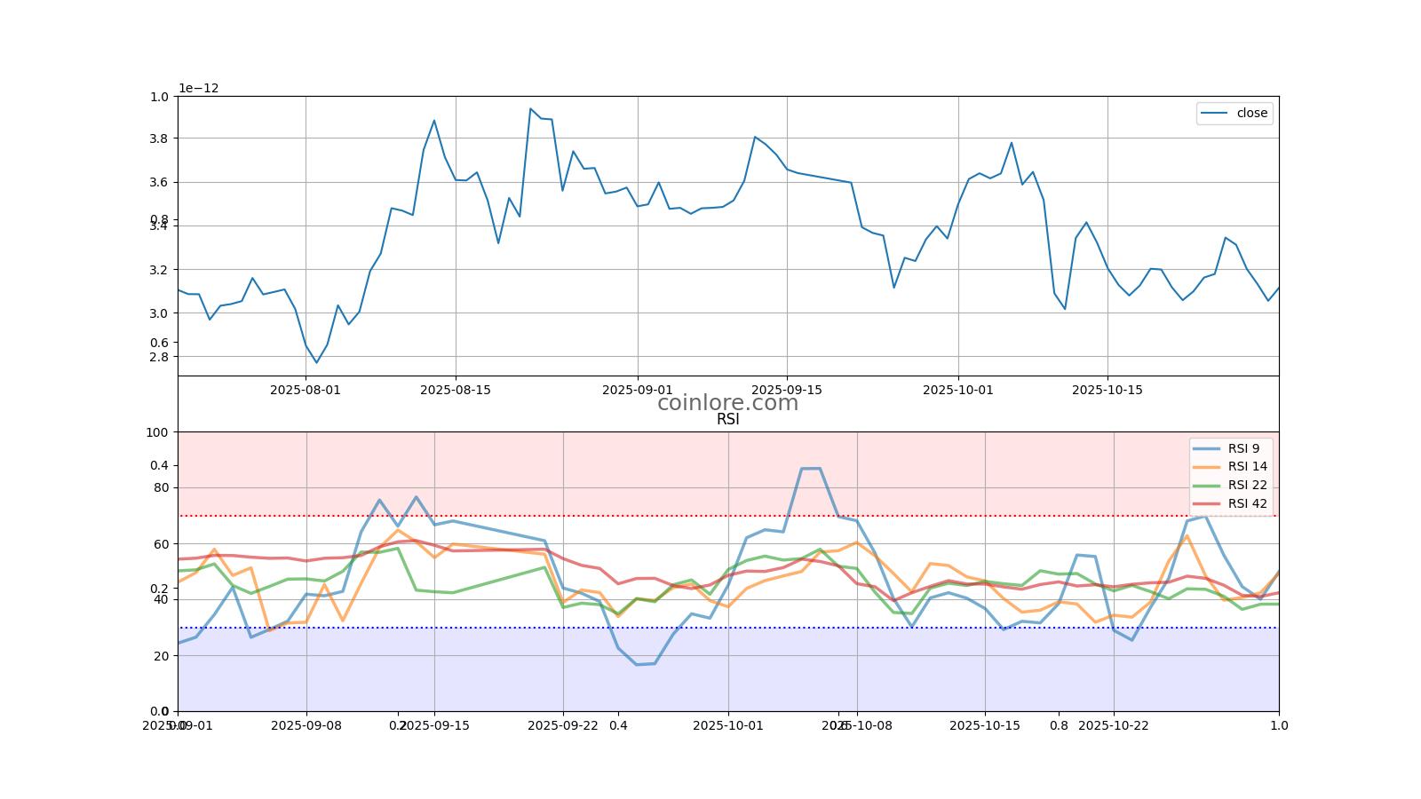 Keisuke Inu RSI indicator