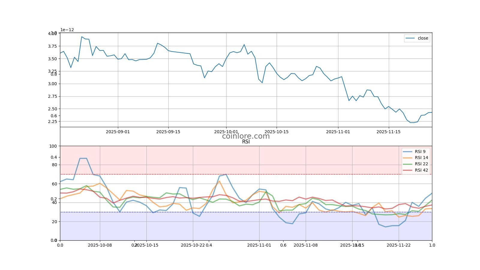 Keisuke Inu RSI indicator