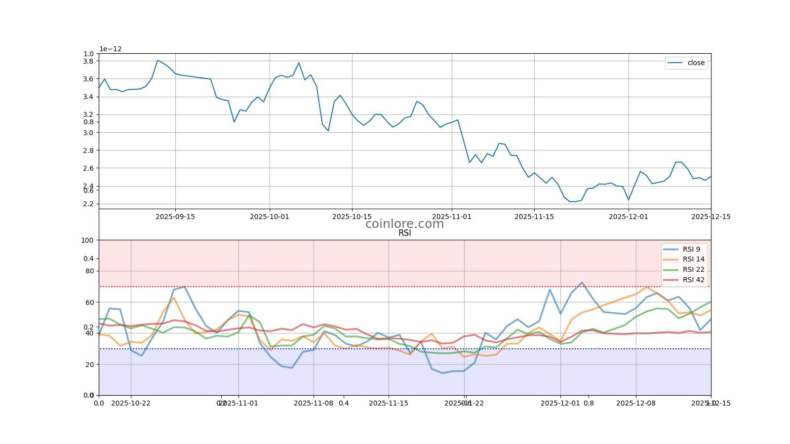 Keisuke Inu RSI indicator