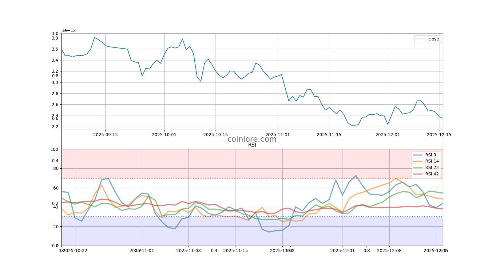 Keisuke Inu RSI indicator