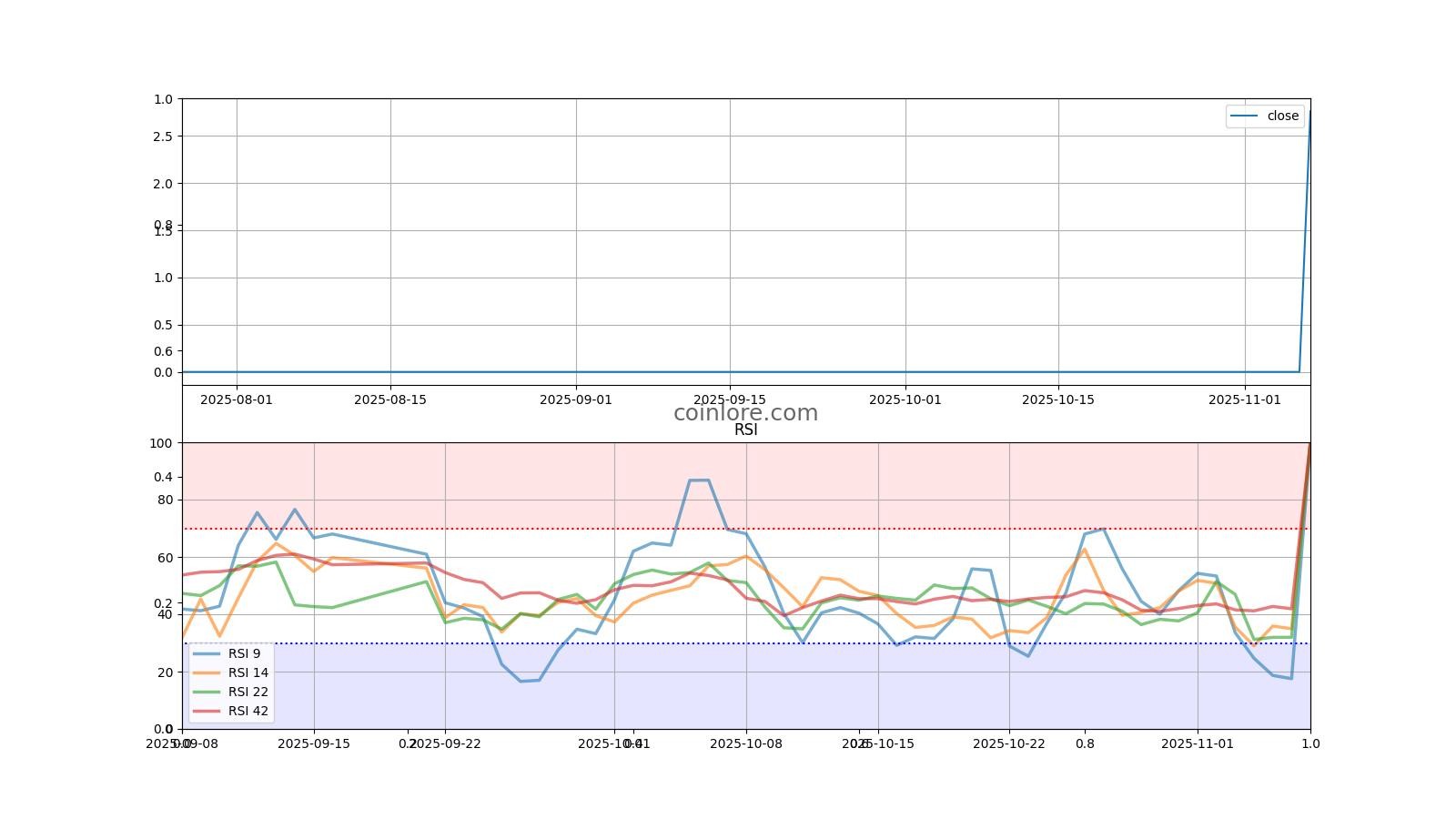 Keisuke Inu RSI indicator