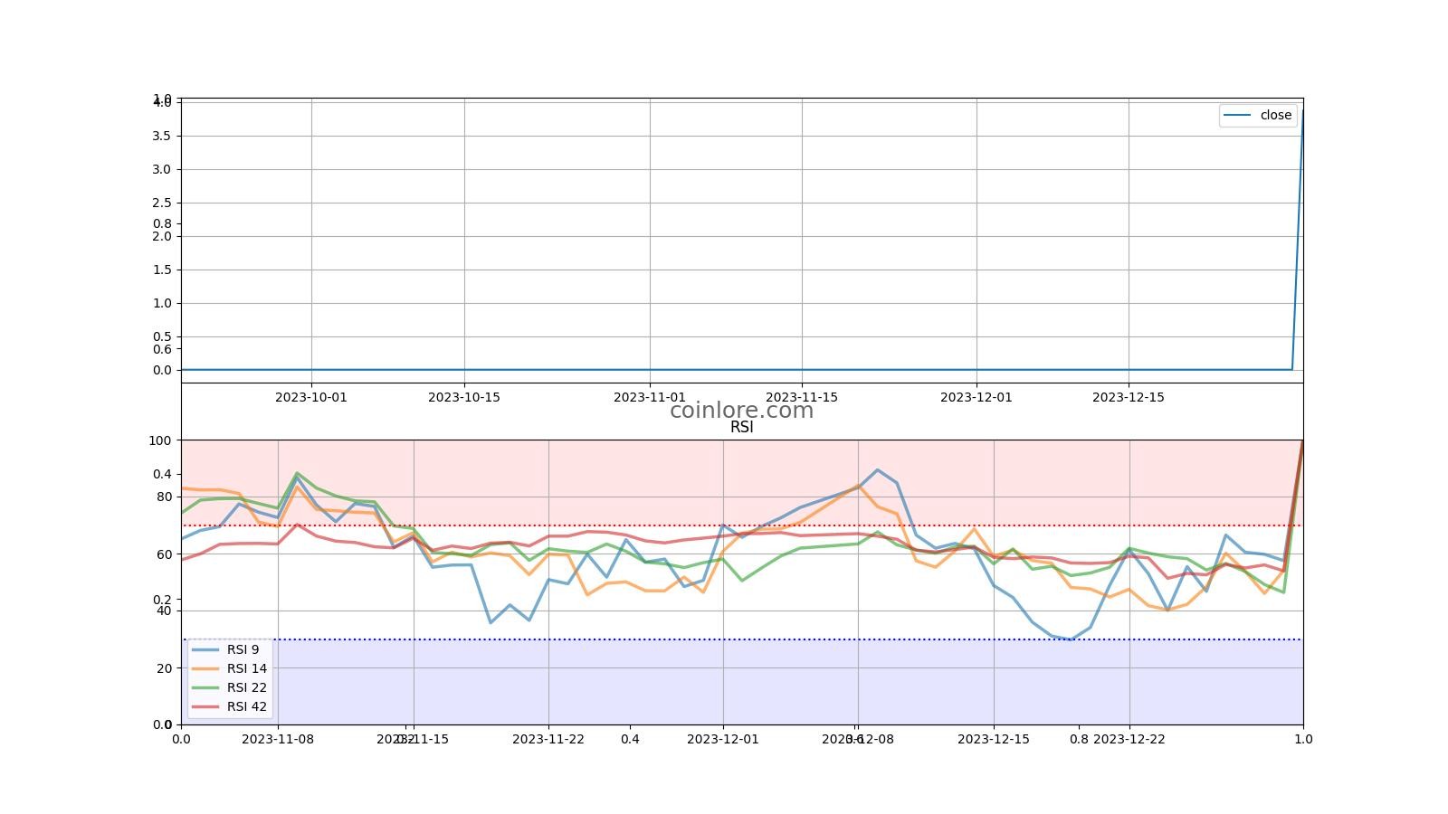 Keisuke Inu RSI indicator