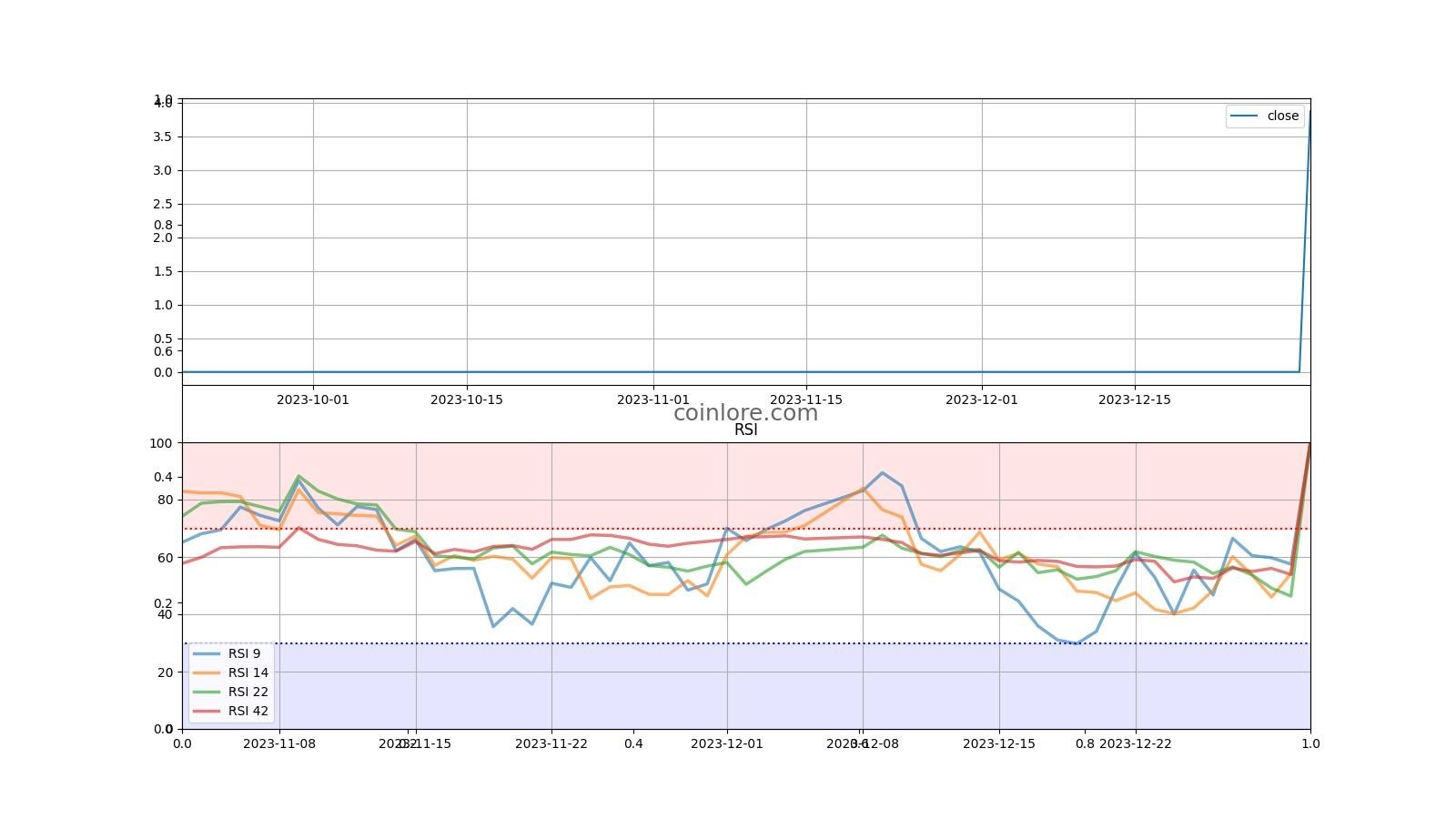 Keisuke Inu RSI indicator