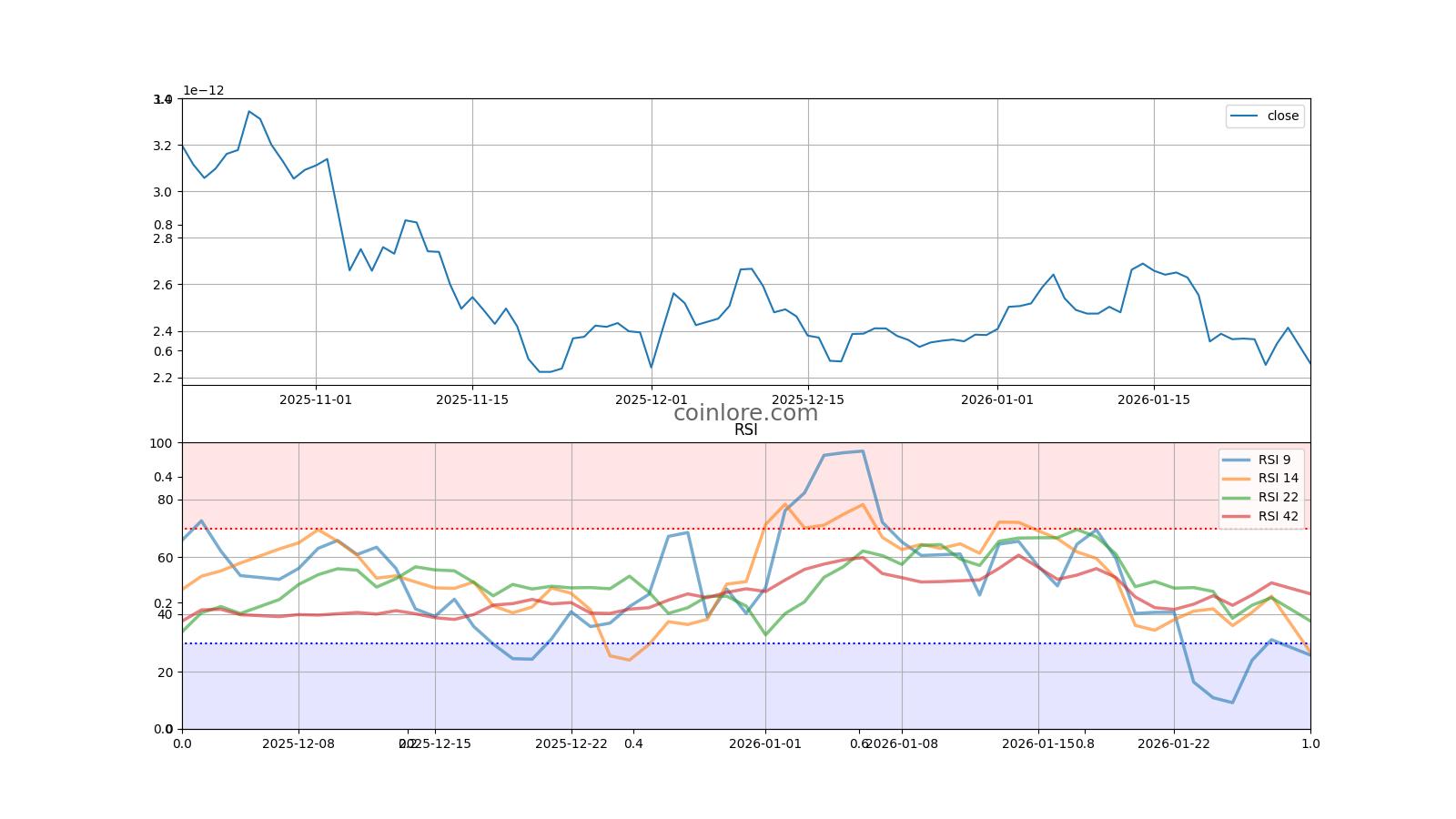 Keisuke Inu RSI indicator