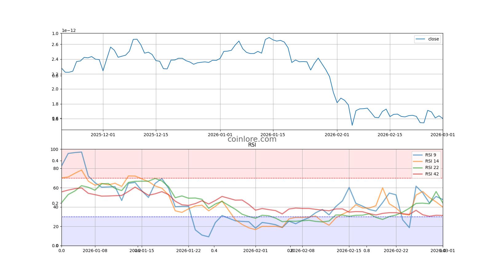 Keisuke Inu RSI indicator