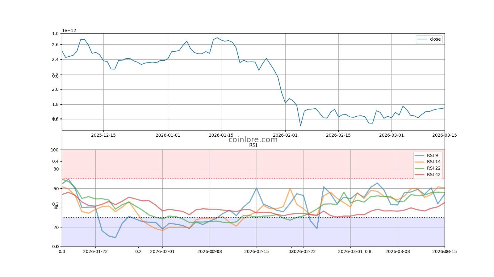 Keisuke Inu RSI indicator