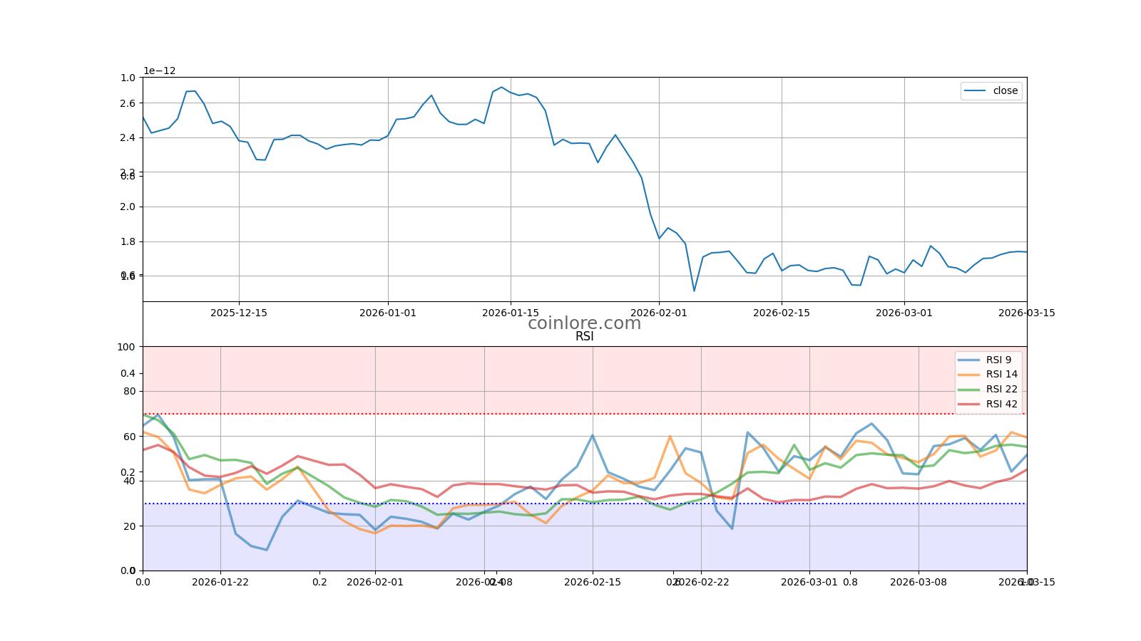 Keisuke Inu RSI indicator