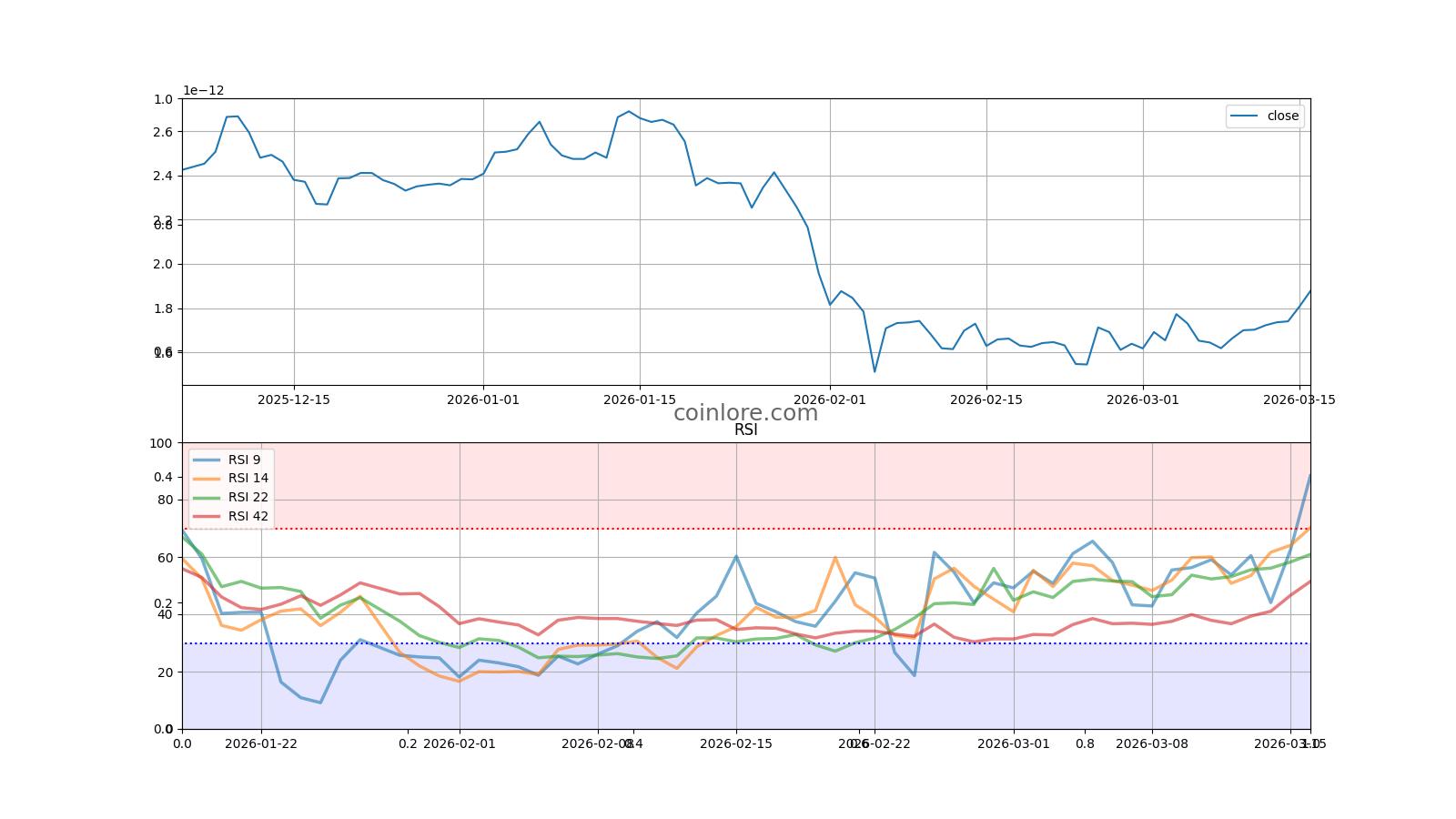 Keisuke Inu RSI indicator