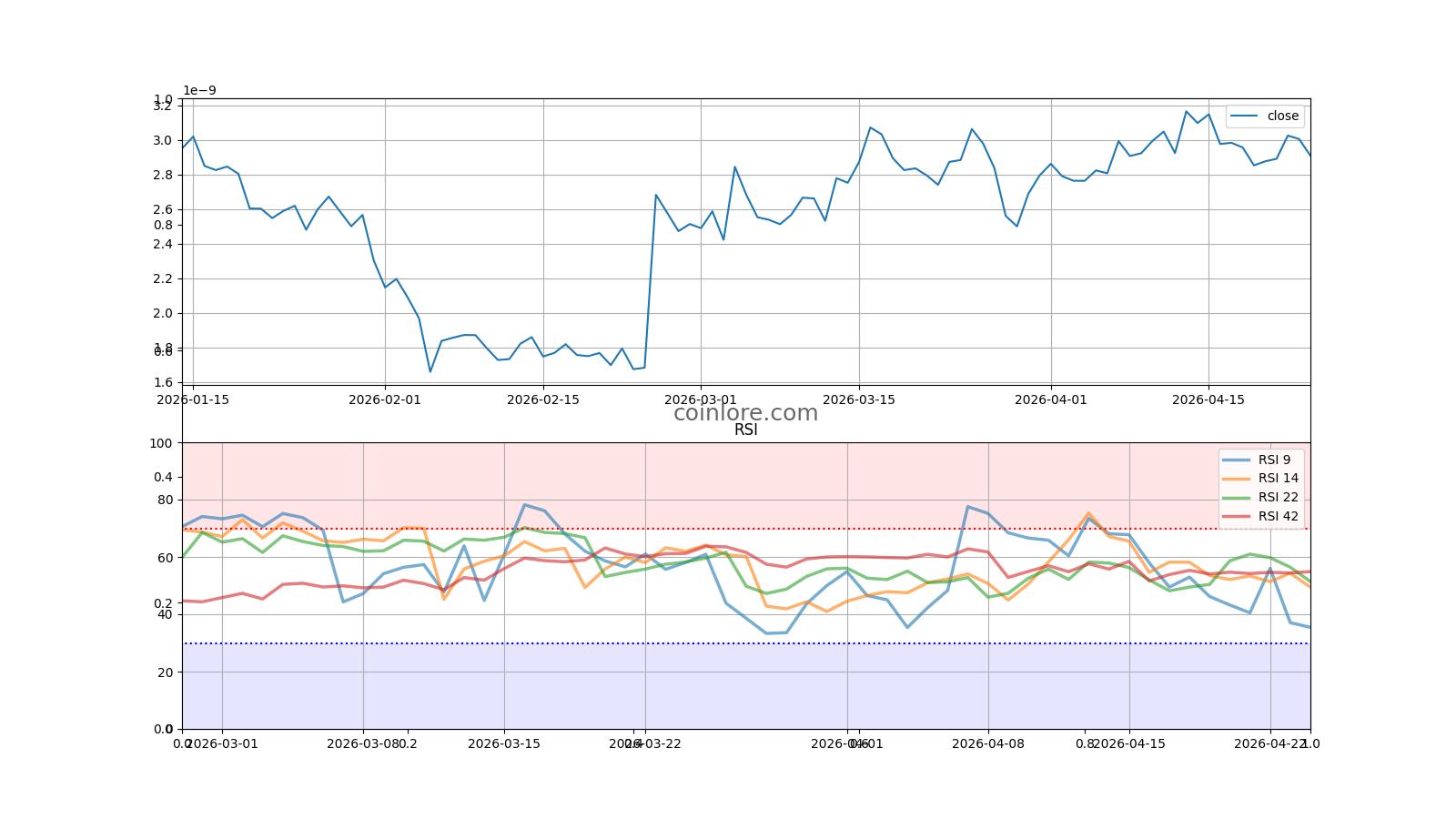 KeKChain RSI indicator
