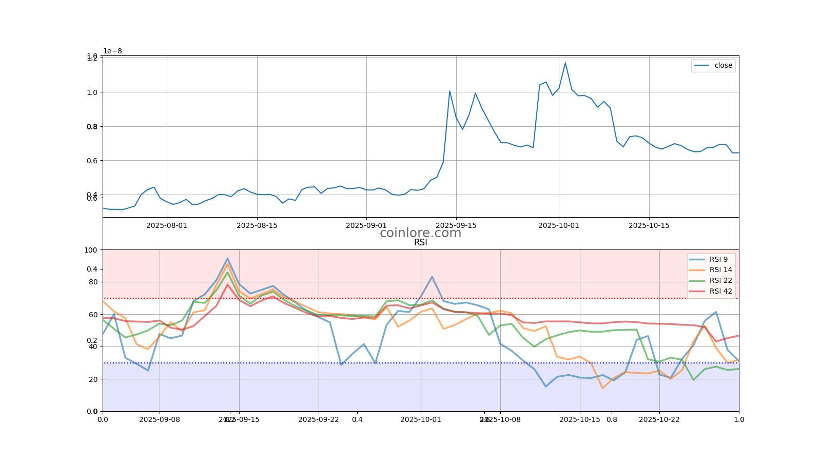 KeKChain RSI indicator