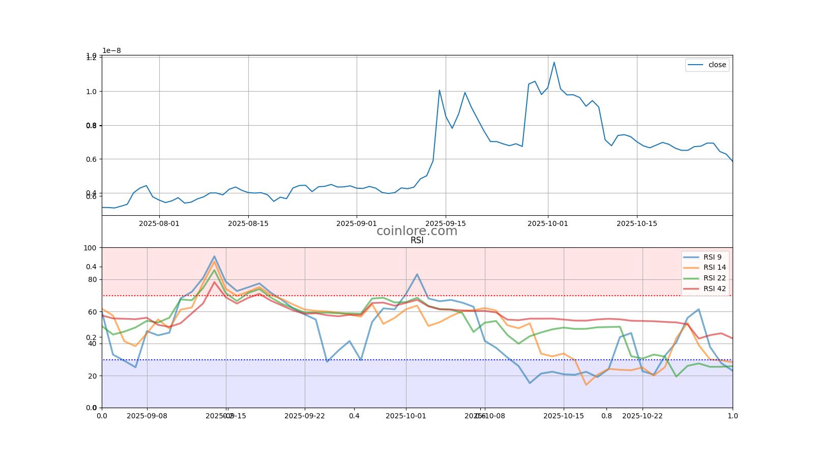 KeKChain RSI indicator