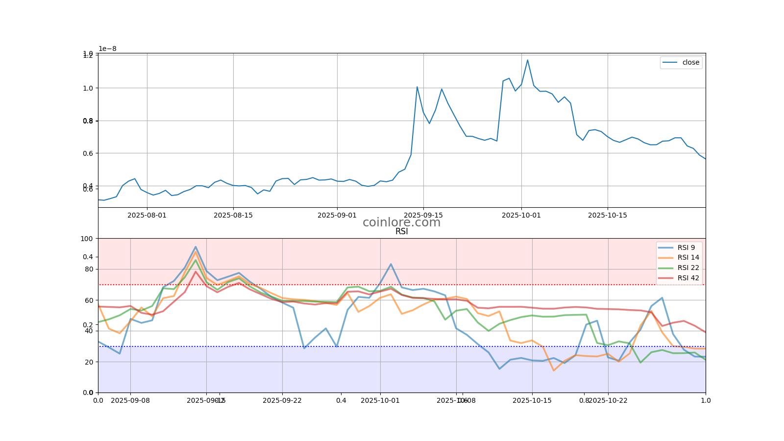 KeKChain RSI indicator