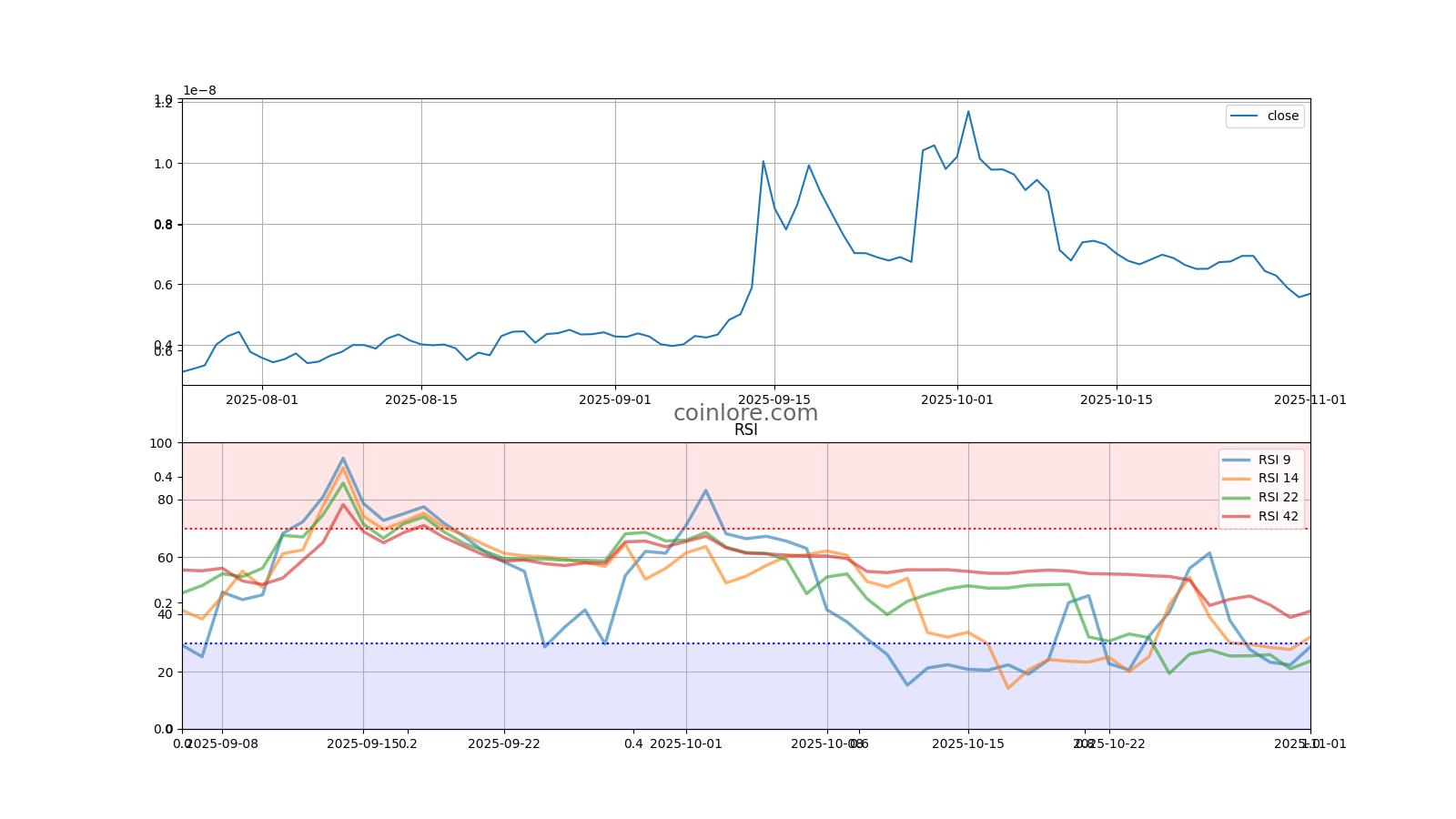 KeKChain RSI indicator
