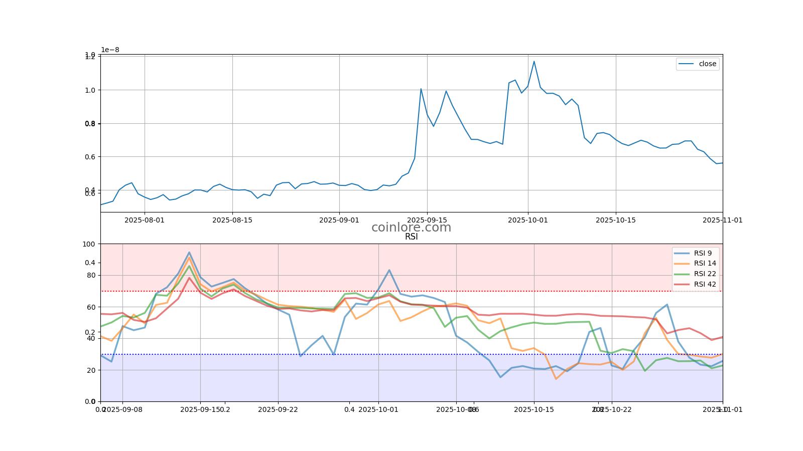 KeKChain RSI indicator