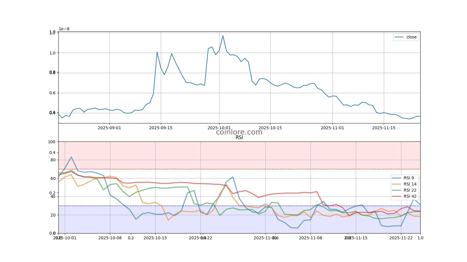 KeKChain RSI indicator