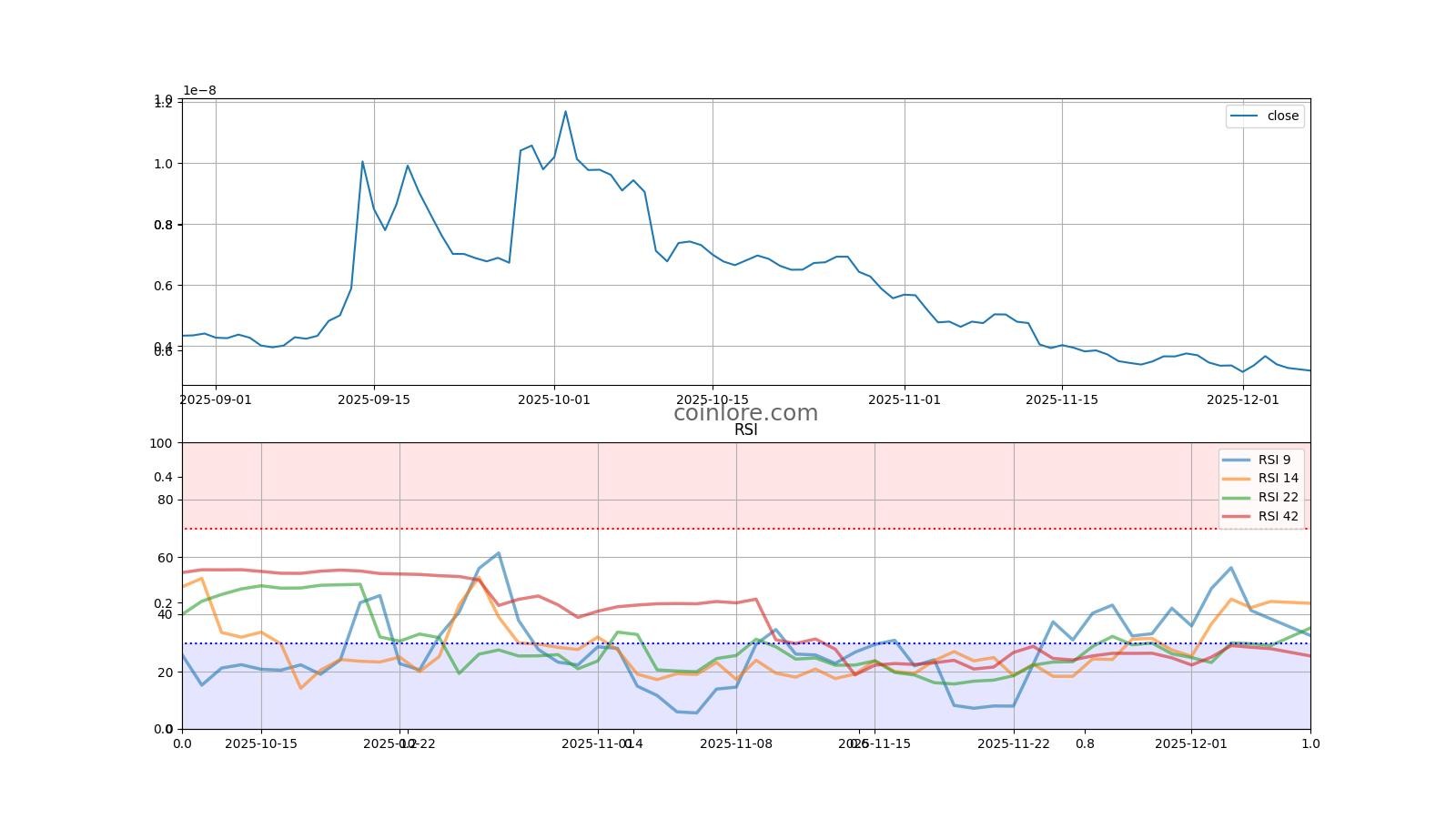 KeKChain RSI indicator